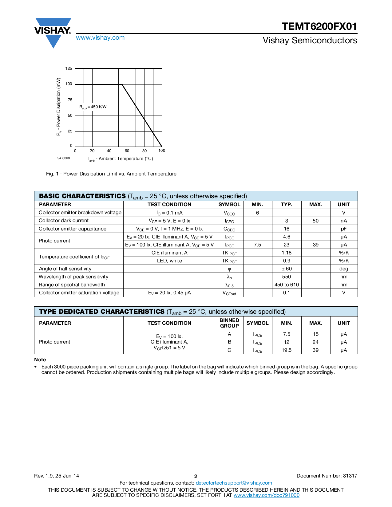 TEMT6200FX01_（VISHAY(威世)）TEMT6200FX01中文资料_价格_PDF手册-立创电子商城