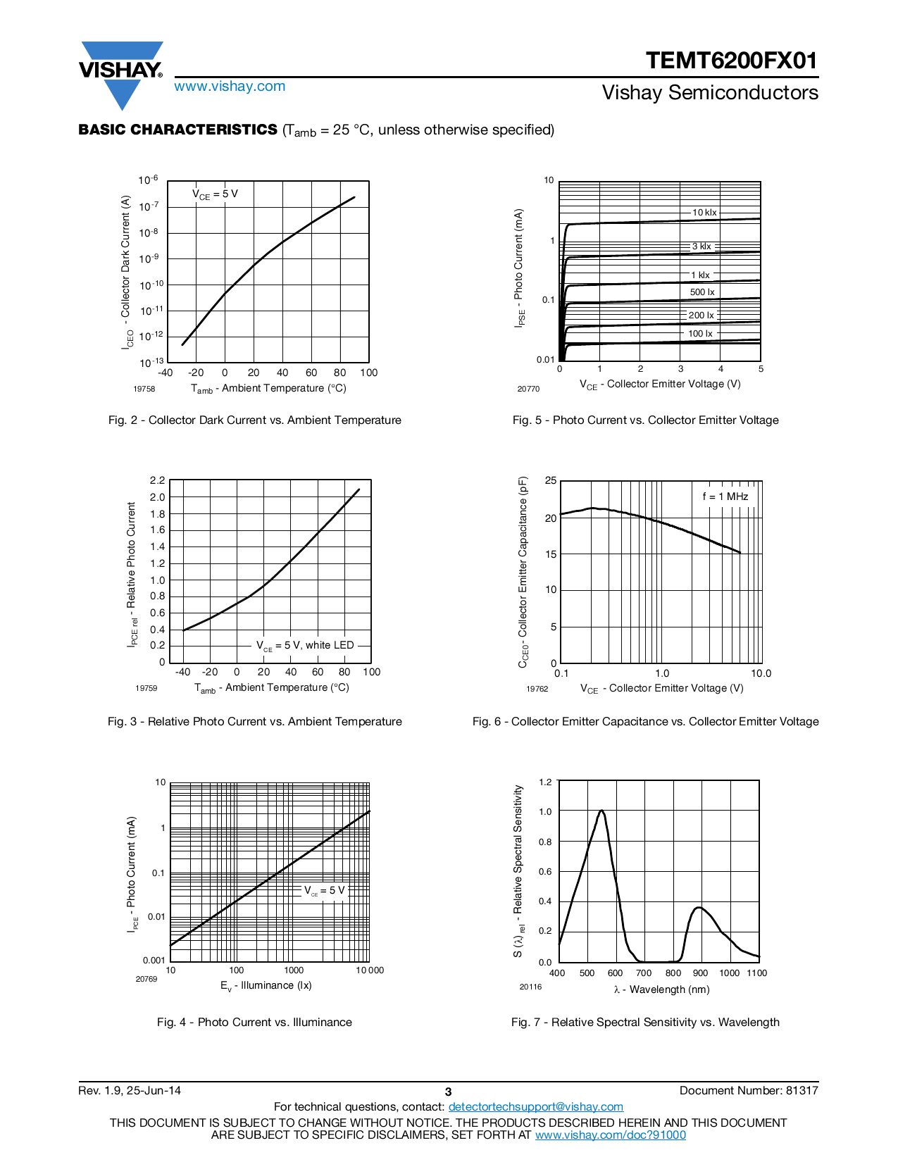 TEMT6200FX01_（VISHAY(威世)）TEMT6200FX01中文资料_价格_PDF手册-立创电子商城