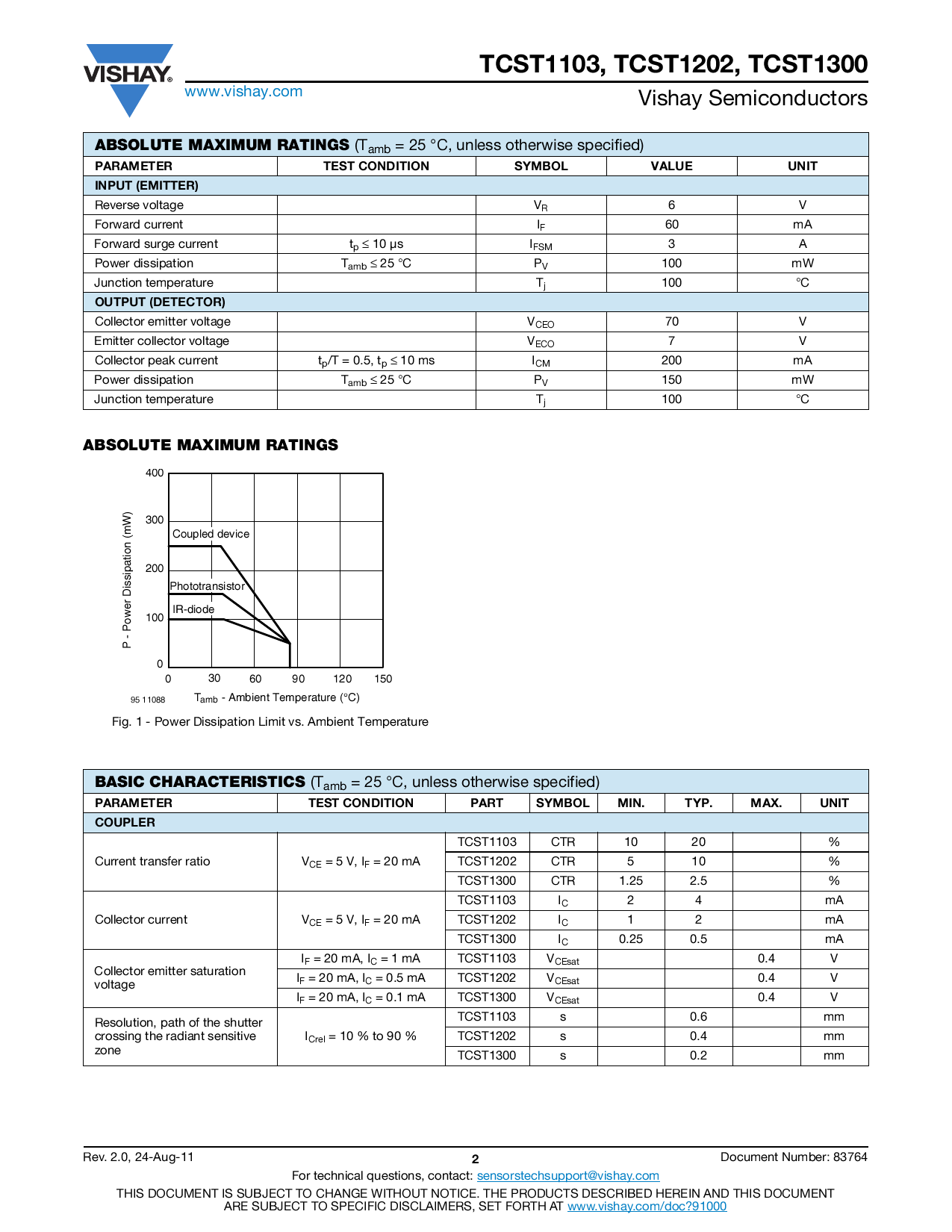 TCST1103_（VISHAY(威世)）TCST1103中文资料_价格_PDF手册-立创电子商城