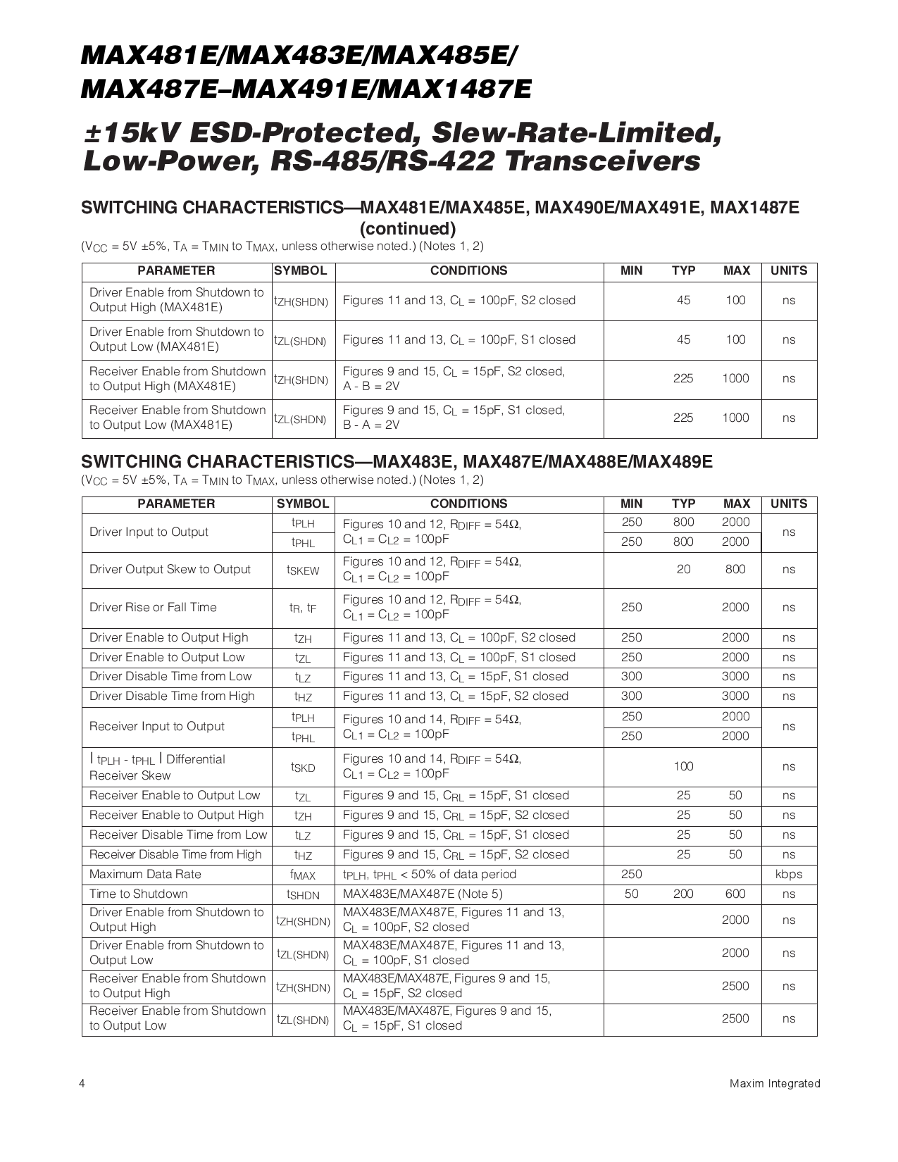 MAX487EESA+T_（MAXIM(美信)）MAX487EESA+T中文资料_价格_PDF手册-立创电子商城