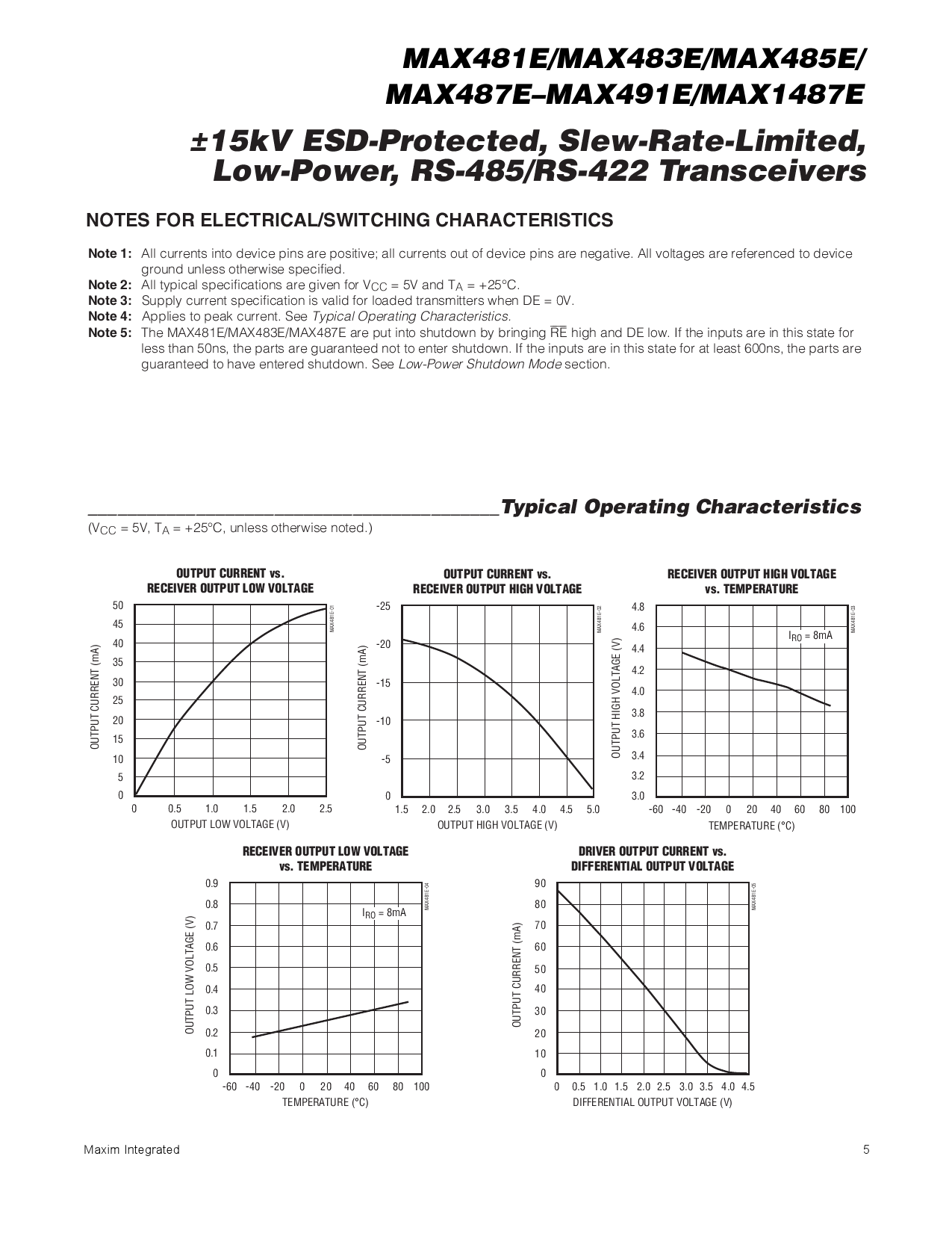 MAX487EESA+T_（MAXIM(美信)）MAX487EESA+T中文资料_价格_PDF手册-立创电子商城