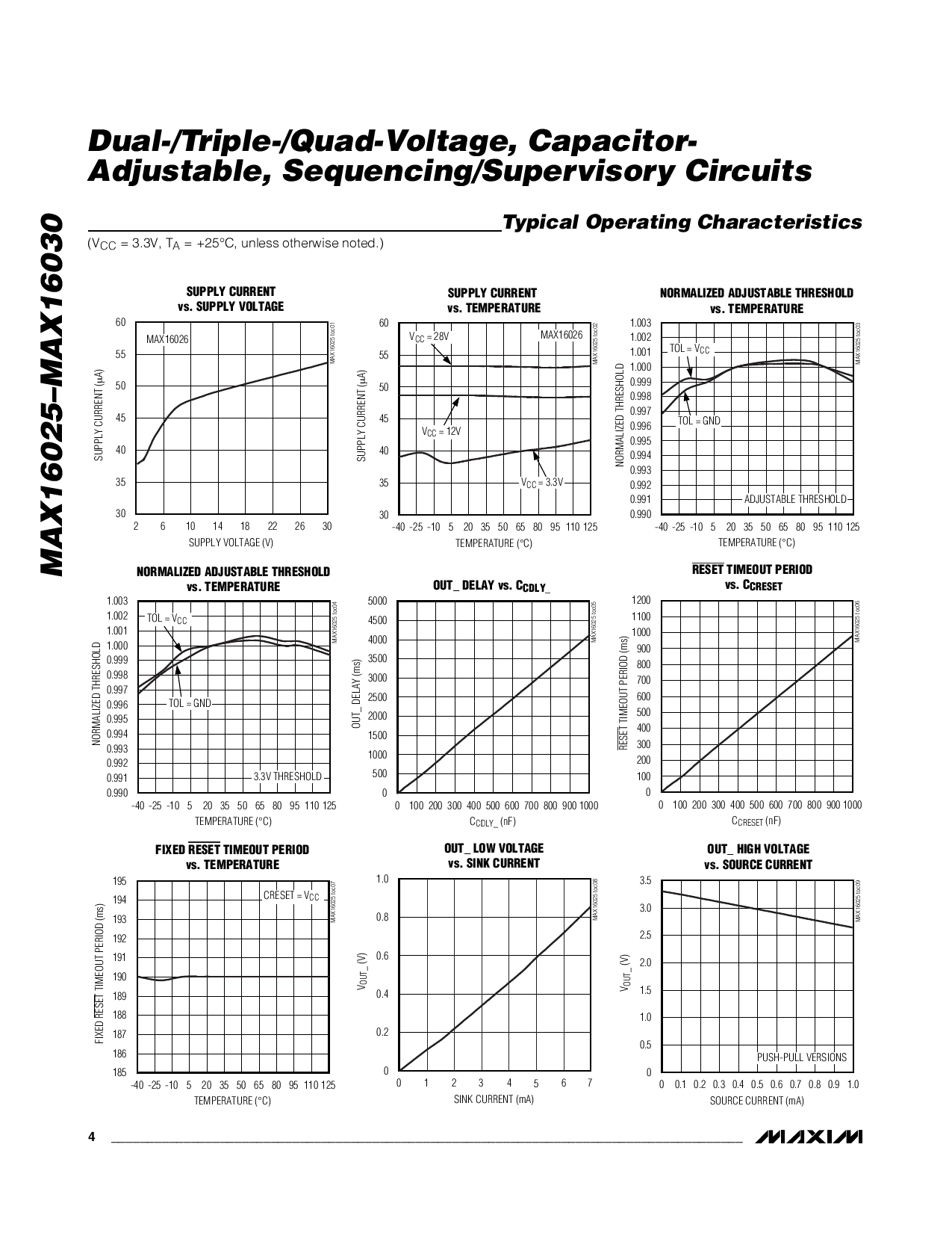 MAX16025TE+T_（MAXIM(美信)）MAX16025TE+T中文资料_价格_PDF手册-立创电子商城