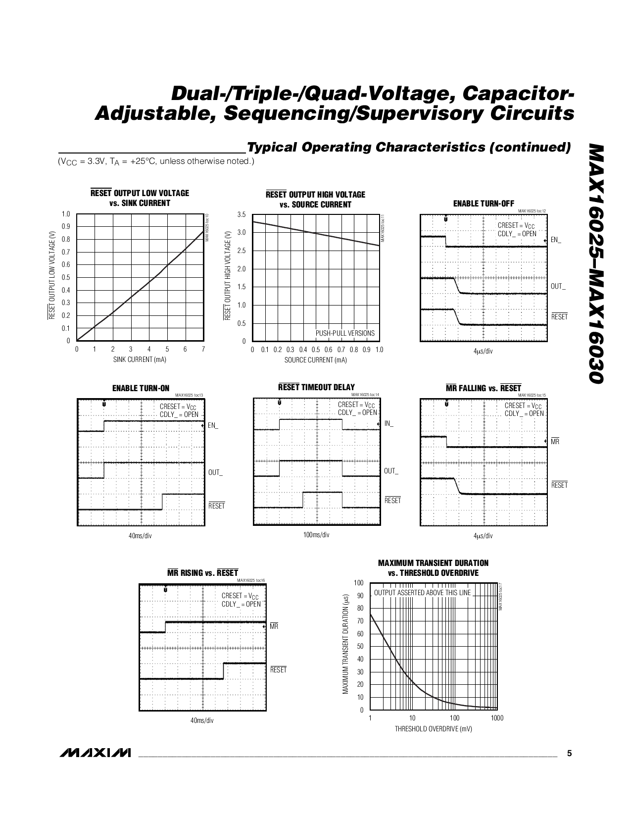 MAX16025TE+T_（ADI(亚德诺)/MAXIM(美信)）MAX16025TE+T中文资料_价格_PDF手册-立创电子商城