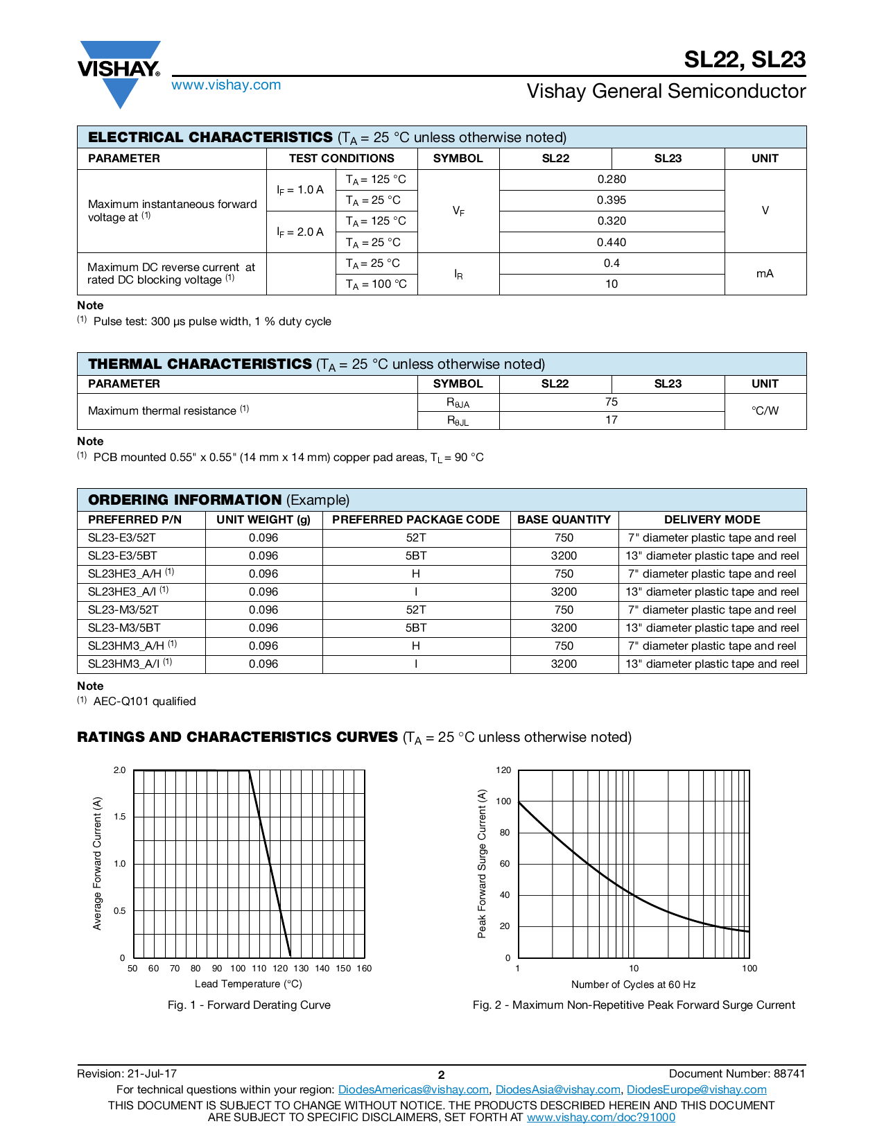 SL22-E3/52T_（VISHAY(威世)）SL22-E3/52T中文资料_价格_PDF手册-立创电子商城