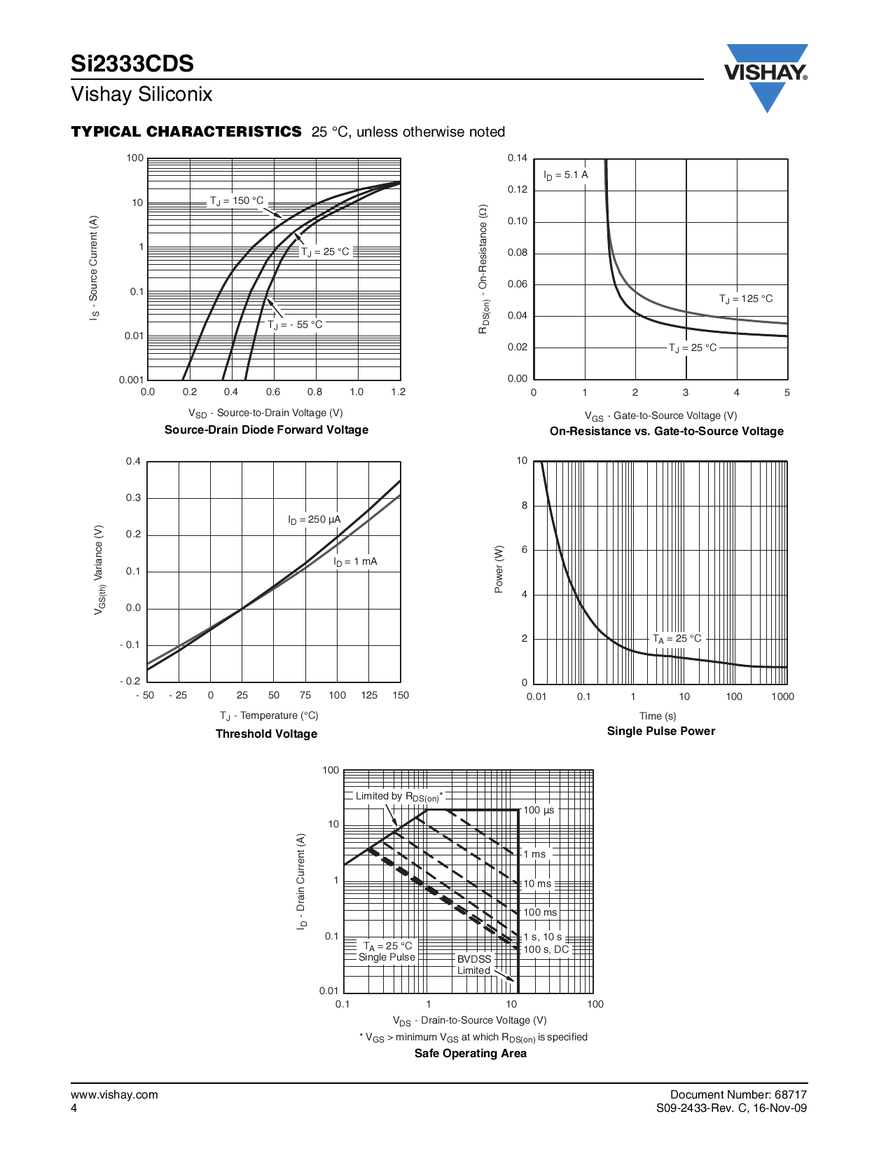 SI2333CDS-T1-E3_（VISHAY(威世)）SI2333CDS-T1-E3中文资料_价格_PDF手册-立创电子商城