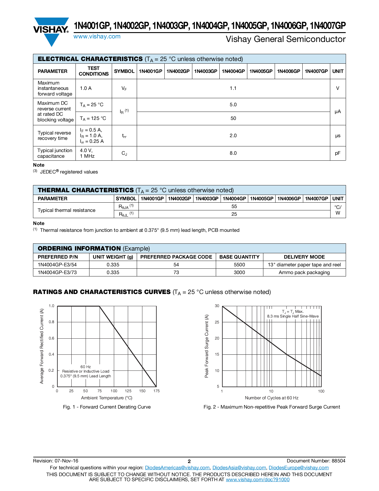 1N4001GP-E3/54_（VISHAY(威世)）1N4001GP-E3/54中文资料_价格_PDF手册-立创电子商城