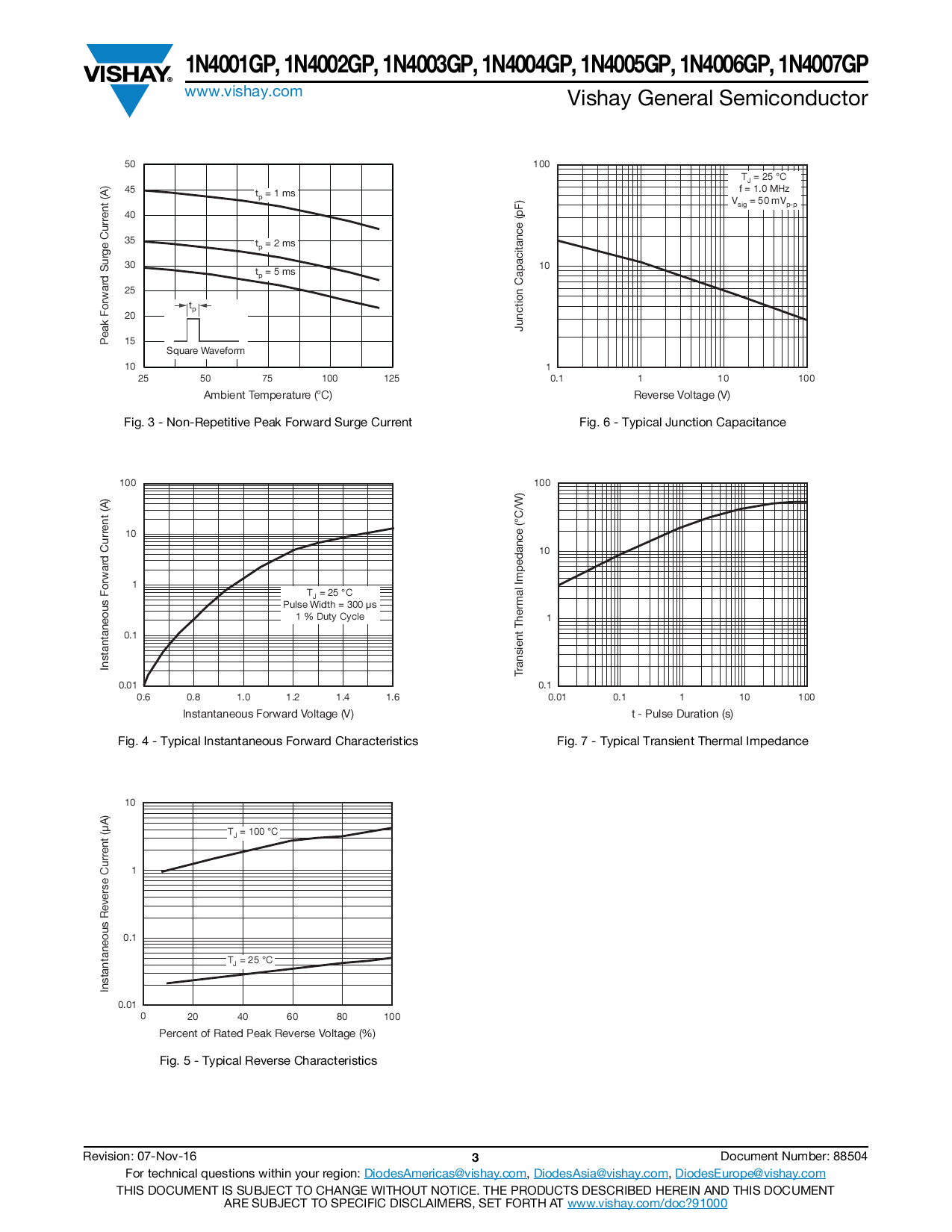 1N4001GP-E3/54_（VISHAY(威世)）1N4001GP-E3/54中文资料_价格_PDF手册-立创电子商城