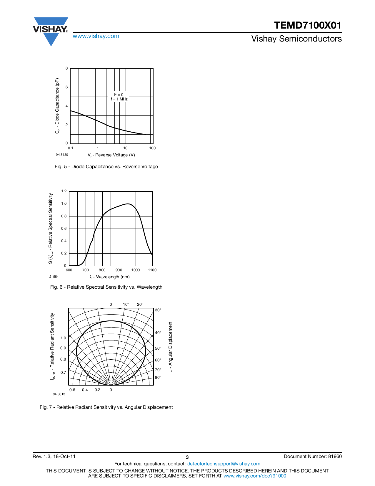 TEMD7100X01_（VISHAY(威世)）TEMD7100X01中文资料_价格_PDF手册-立创电子商城