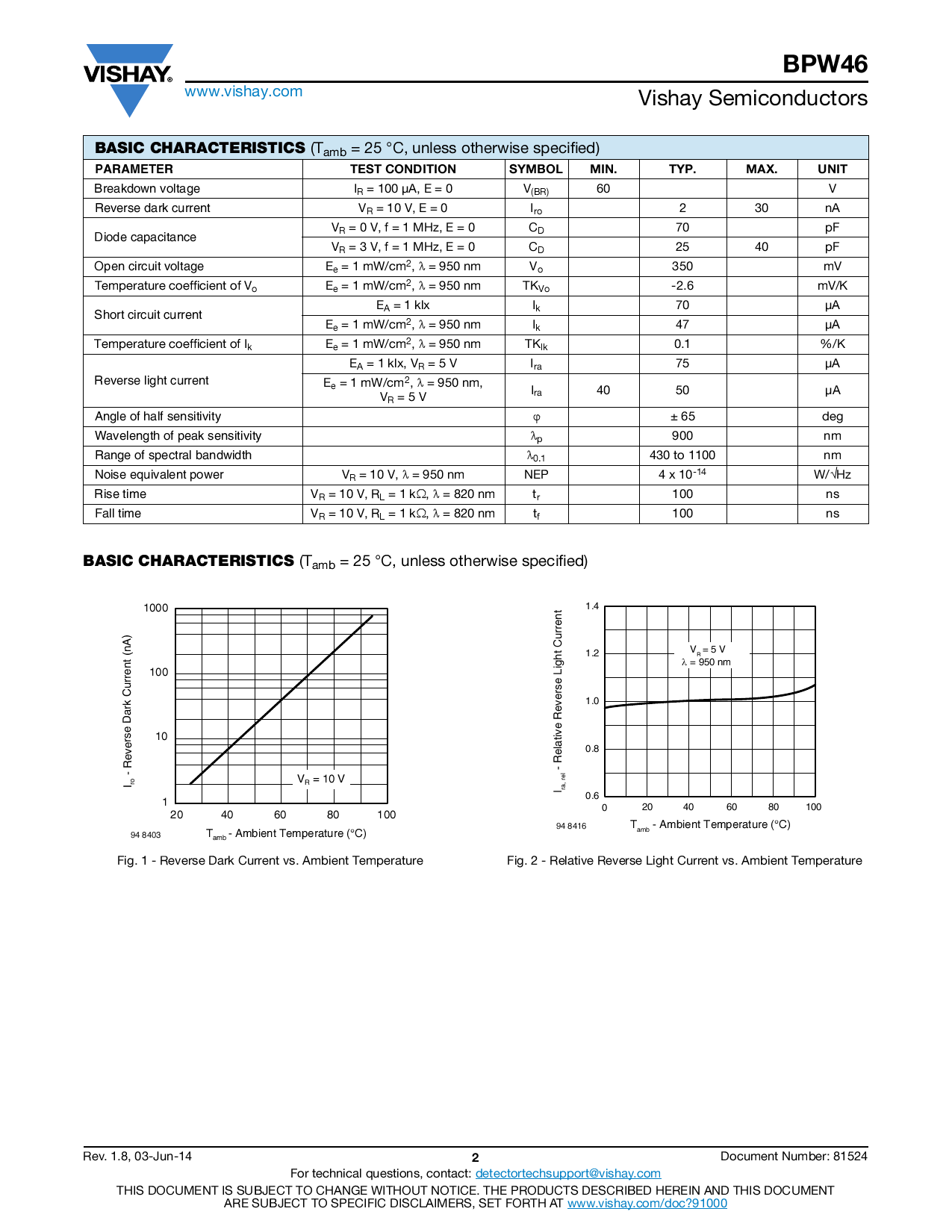 BPW46_（VISHAY(威世)）BPW46中文资料_价格_PDF手册-立创电子商城