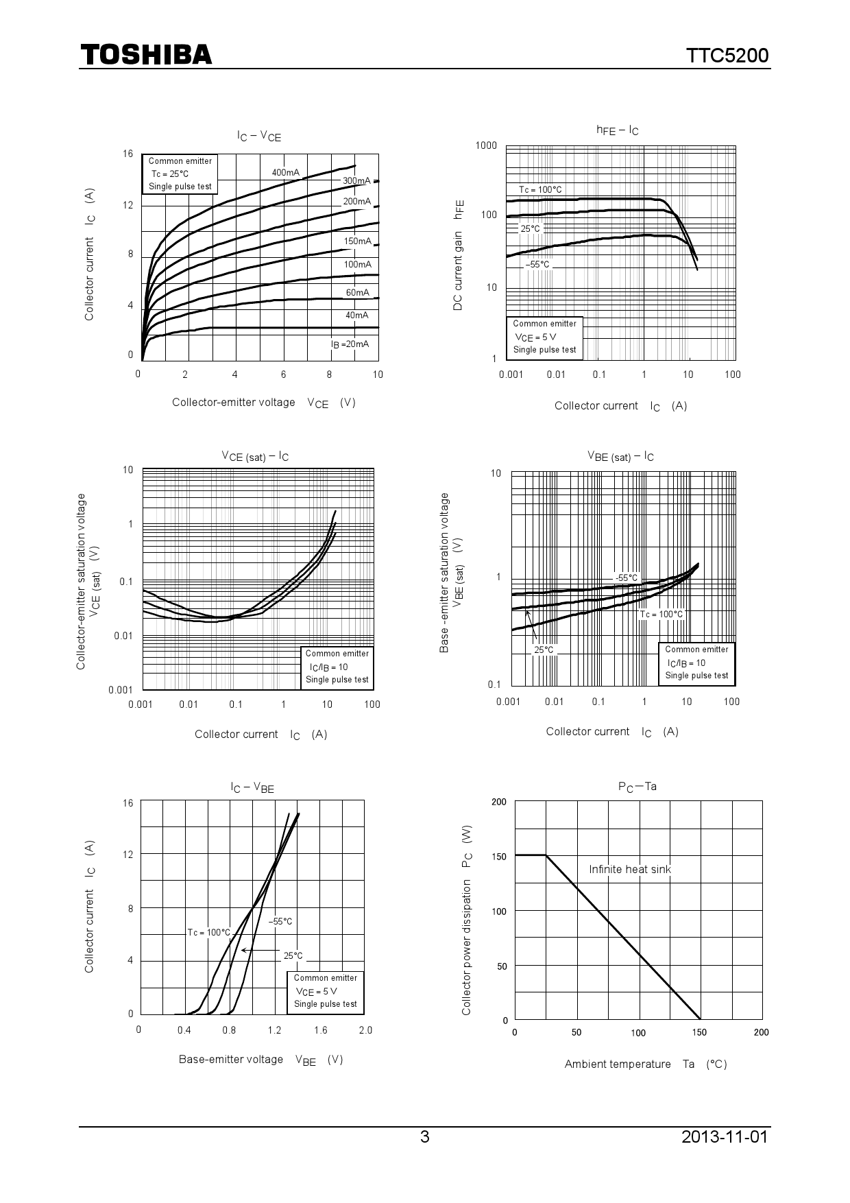 TTC5200(Q)_（TOSHIBA(东芝)）TTC5200(Q)中文资料_价格_PDF手册-立创电子商城