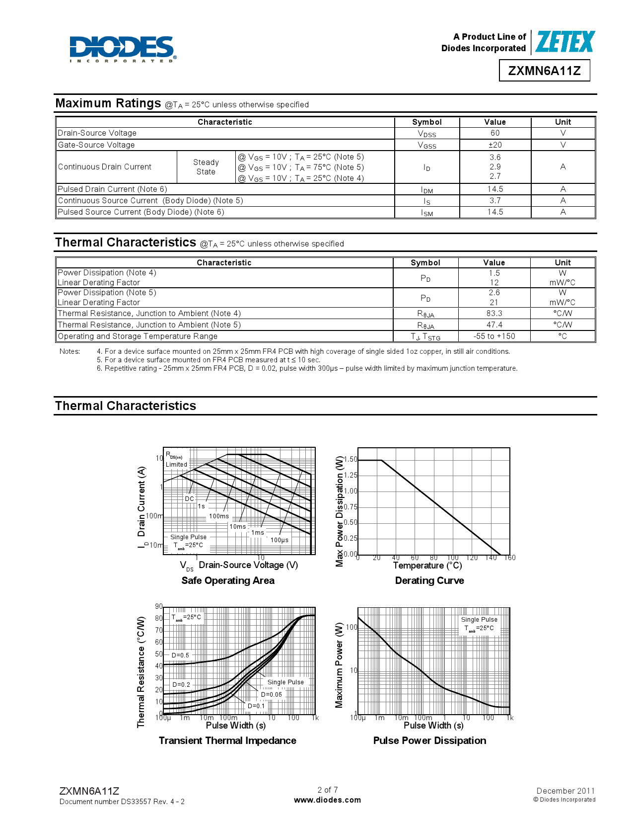 ZXMN6A11ZTA_（DIODES(美台)）ZXMN6A11ZTA中文资料_价格_PDF手册-立创电子商城