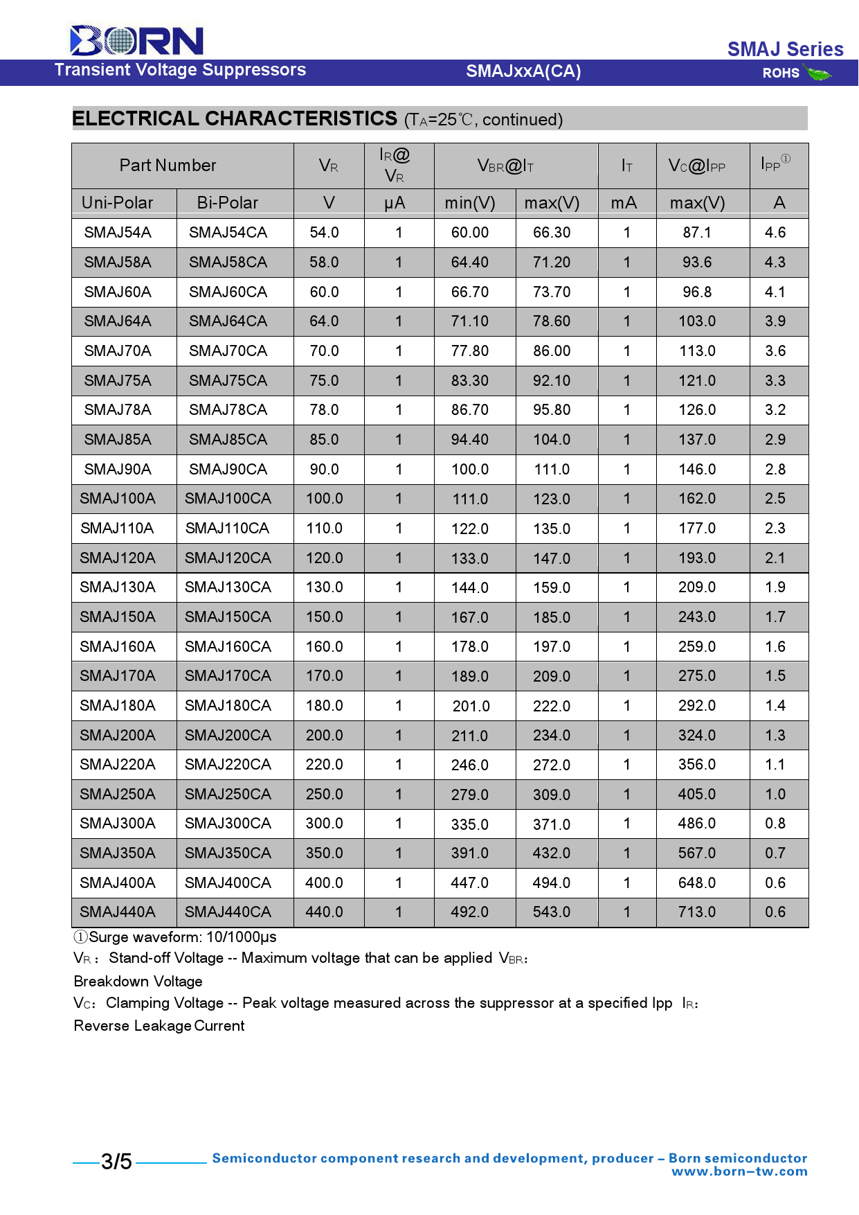 SMAJ20CA_（BORN(伯恩半导体)）SMAJ20CA中文资料_价格_PDF手册-立创电子商城