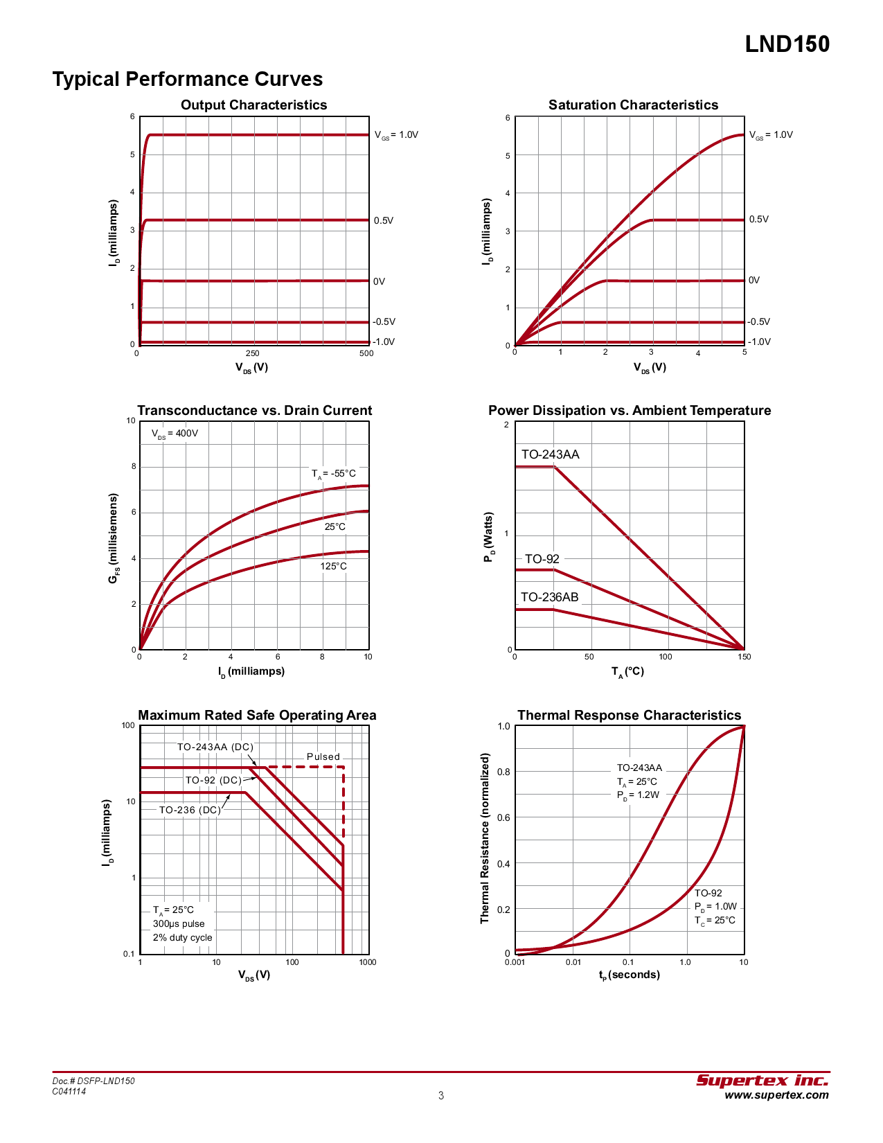LND150N8-G_（MICROCHIP(美国微芯)）LND150N8-G中文资料_价格_PDF手册-立创电子商城