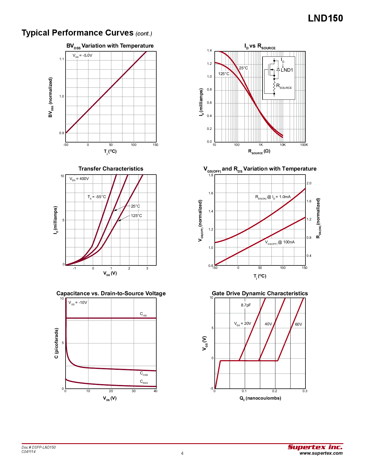 LND150N8-G_（MICROCHIP(美国微芯)）LND150N8-G中文资料_价格_PDF手册-立创电子商城