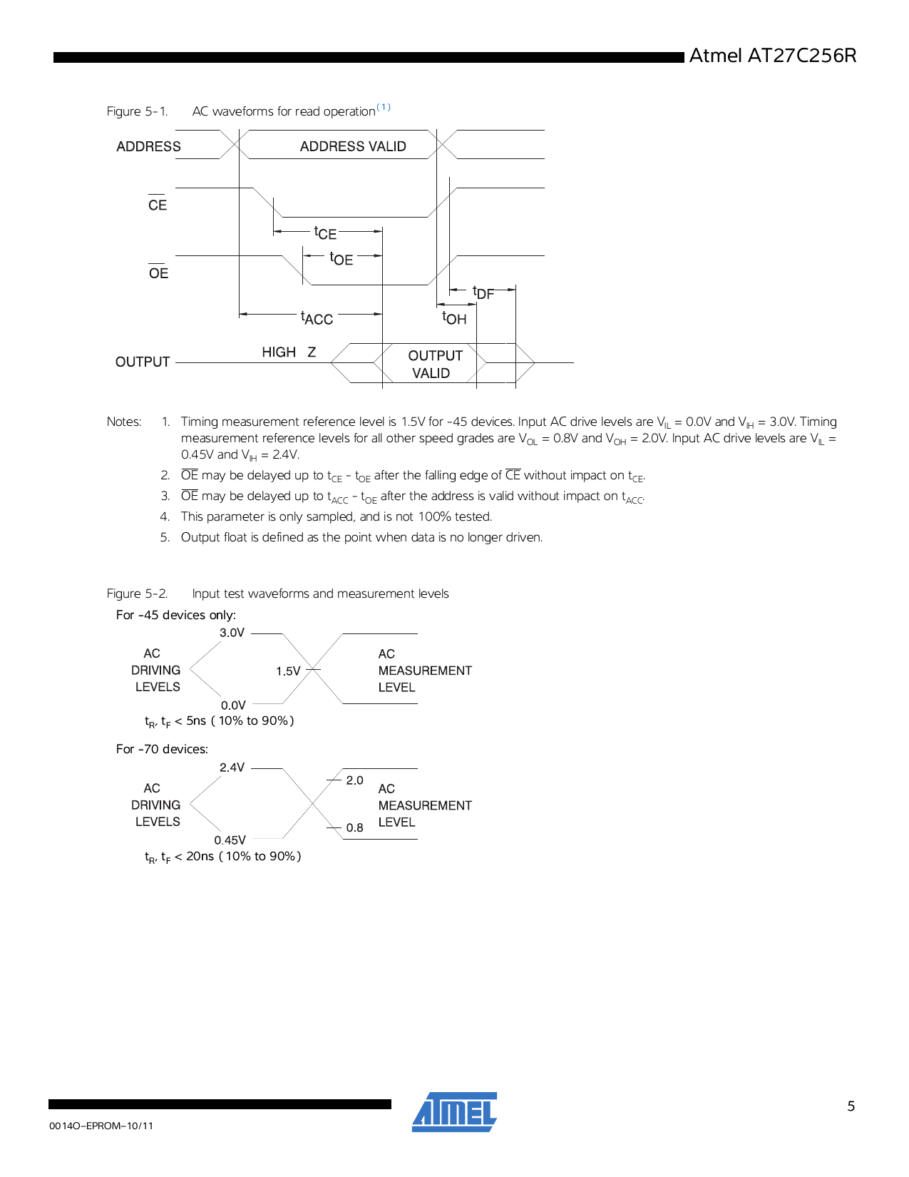 AT27C256R-45PU_（MICROCHIP(美国微芯)）AT27C256R-45PU中文资料_价格_PDF手册-立创电子商城