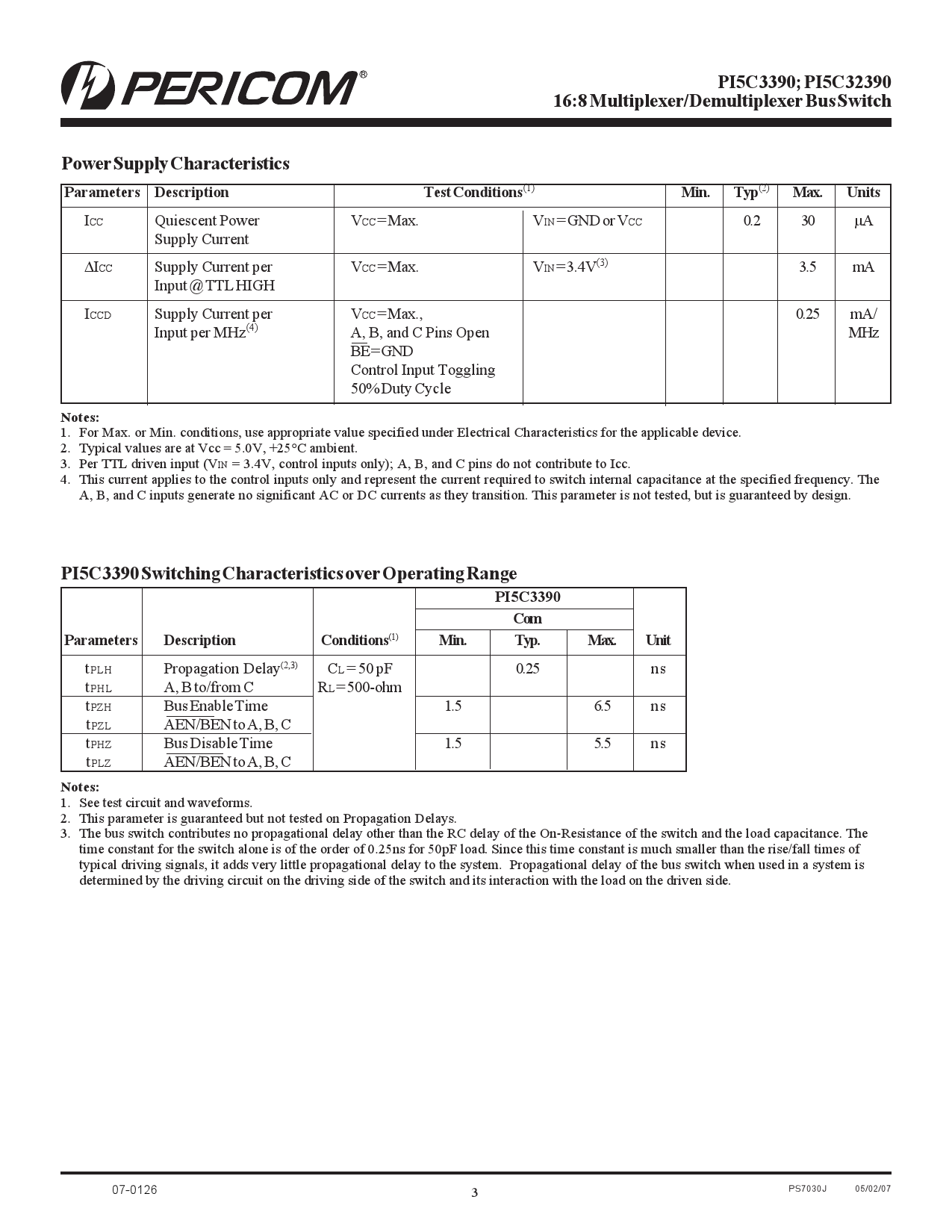 PI5C3390QE_（DIODES(美台)）PI5C3390QE中文资料_价格_PDF手册-立创电子商城