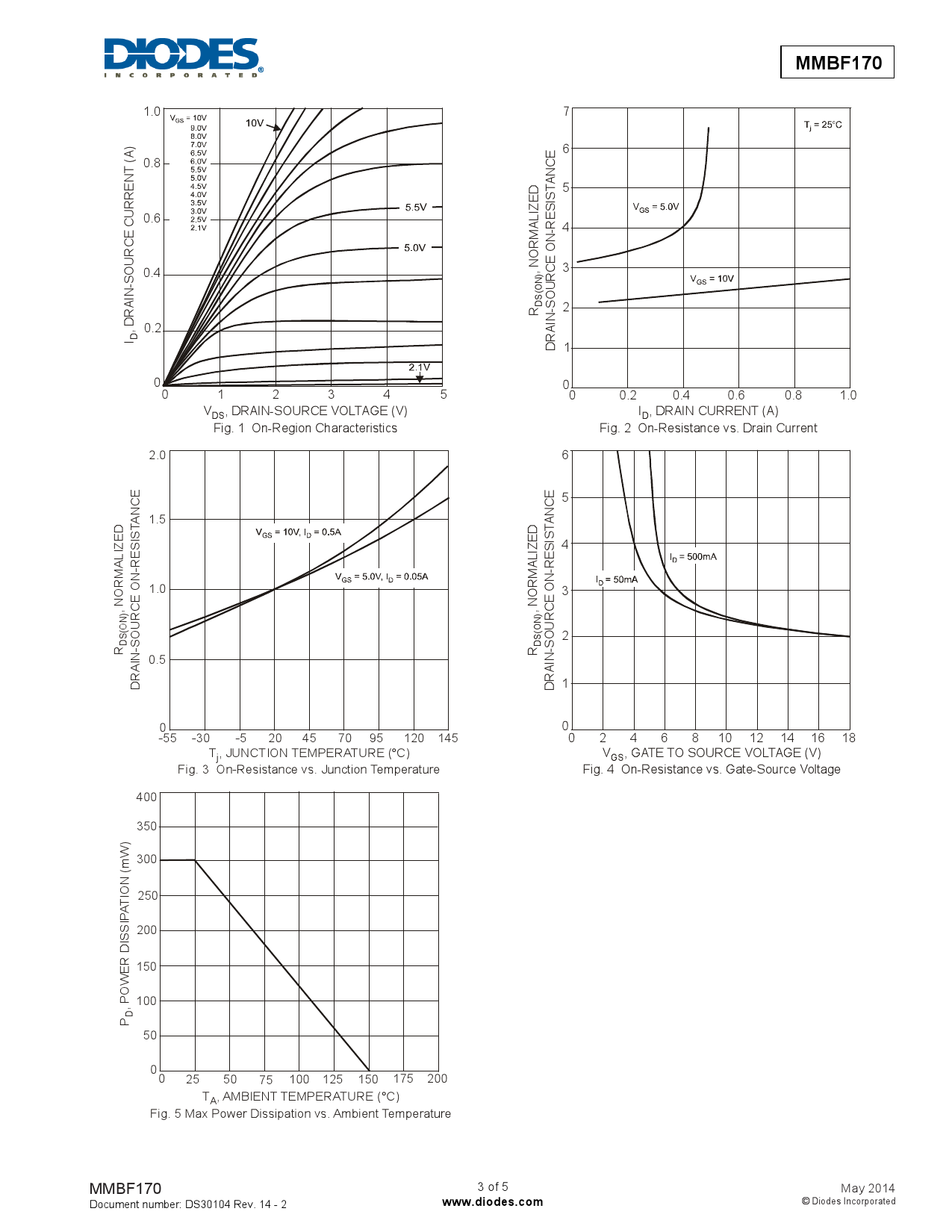 MMBF170-7-F_（DIODES(美台)）MMBF170-7-F中文资料_价格_PDF手册-立创电子商城