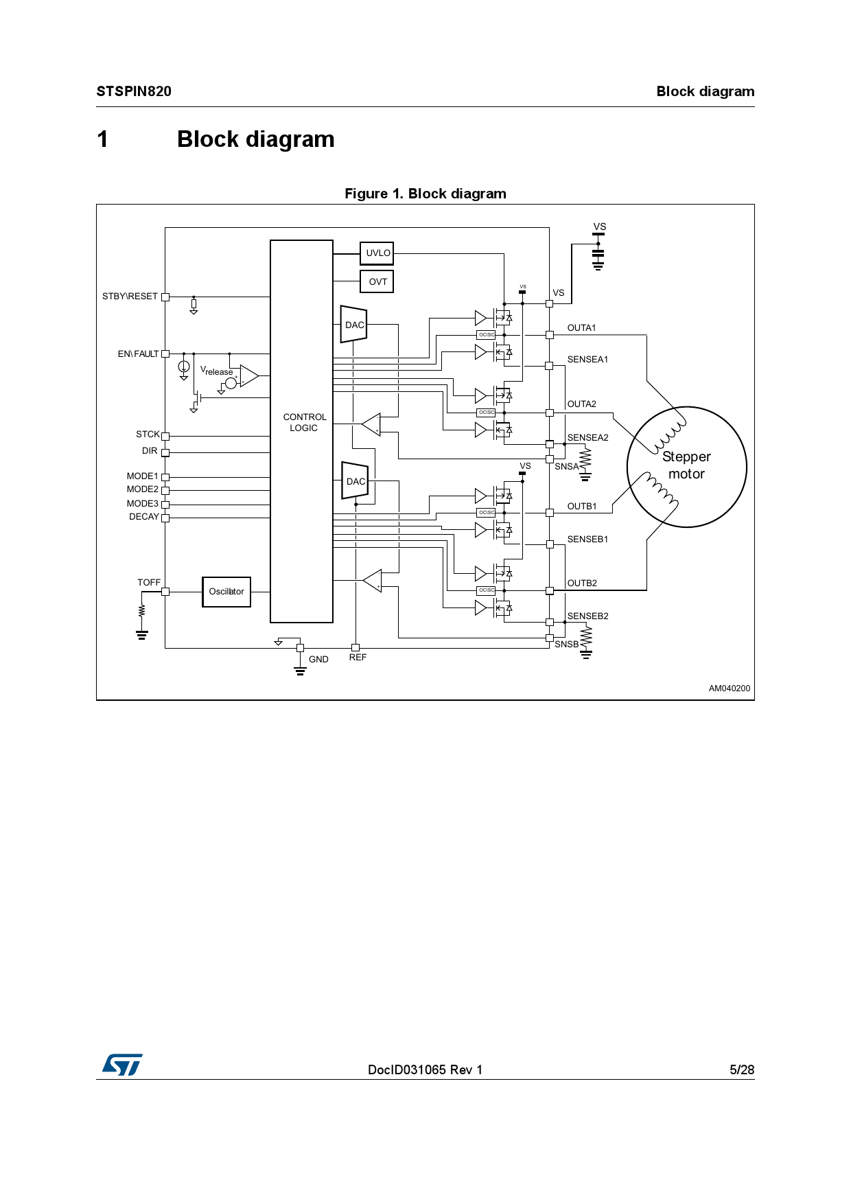 STSPIN820_（ST(意法半导体)）STSPIN820中文资料_价格_PDF手册-立创电子商城