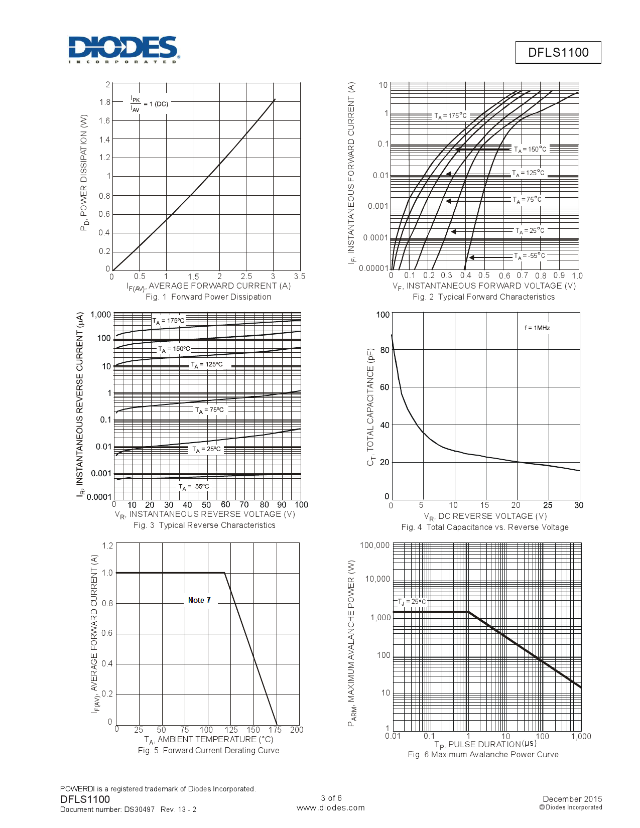 DFLS1100-7_（DIODES(美台)）DFLS1100-7中文资料_价格_PDF手册-立创电子商城