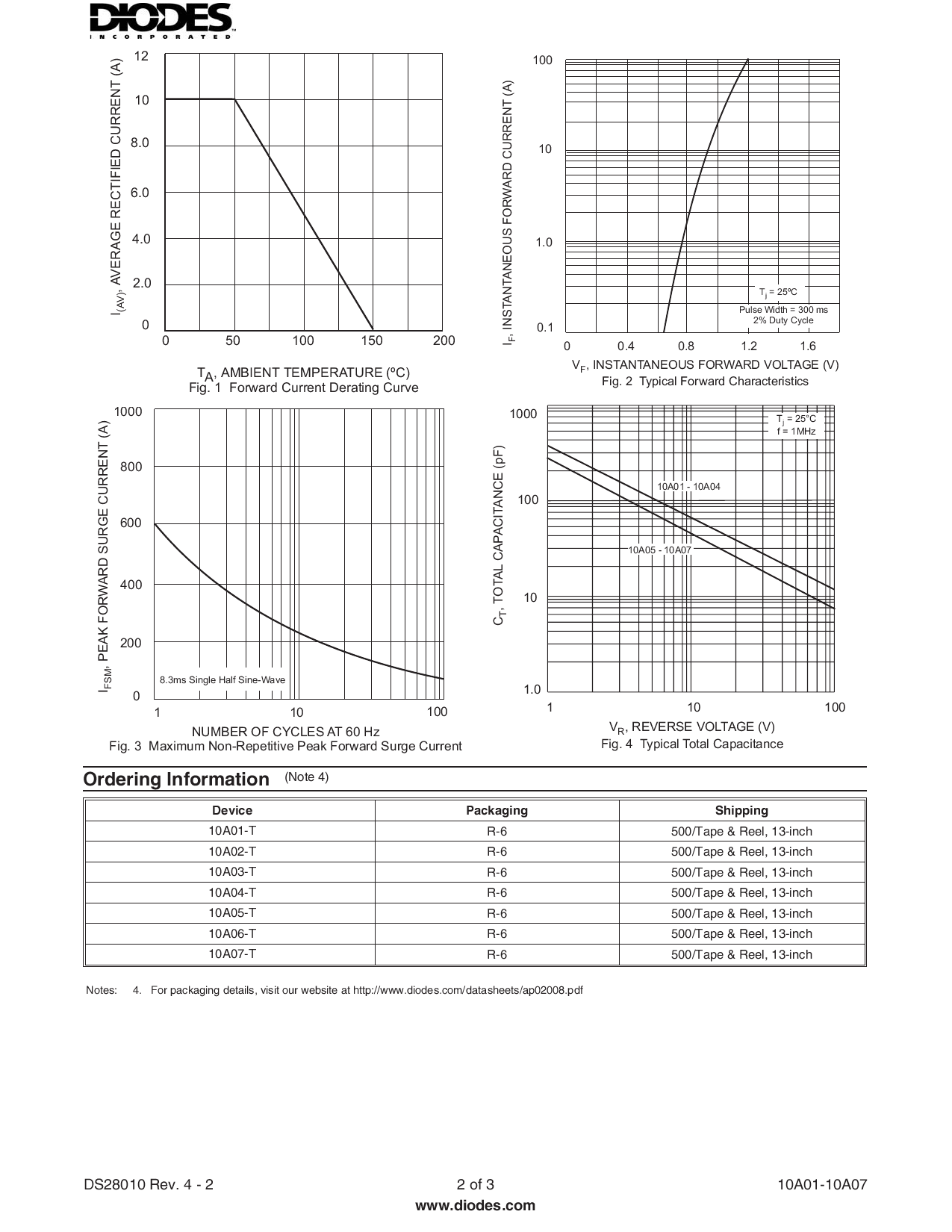 10A01-T_（DIODES(美台)）10A01-T中文资料_价格_PDF手册-立创电子商城
