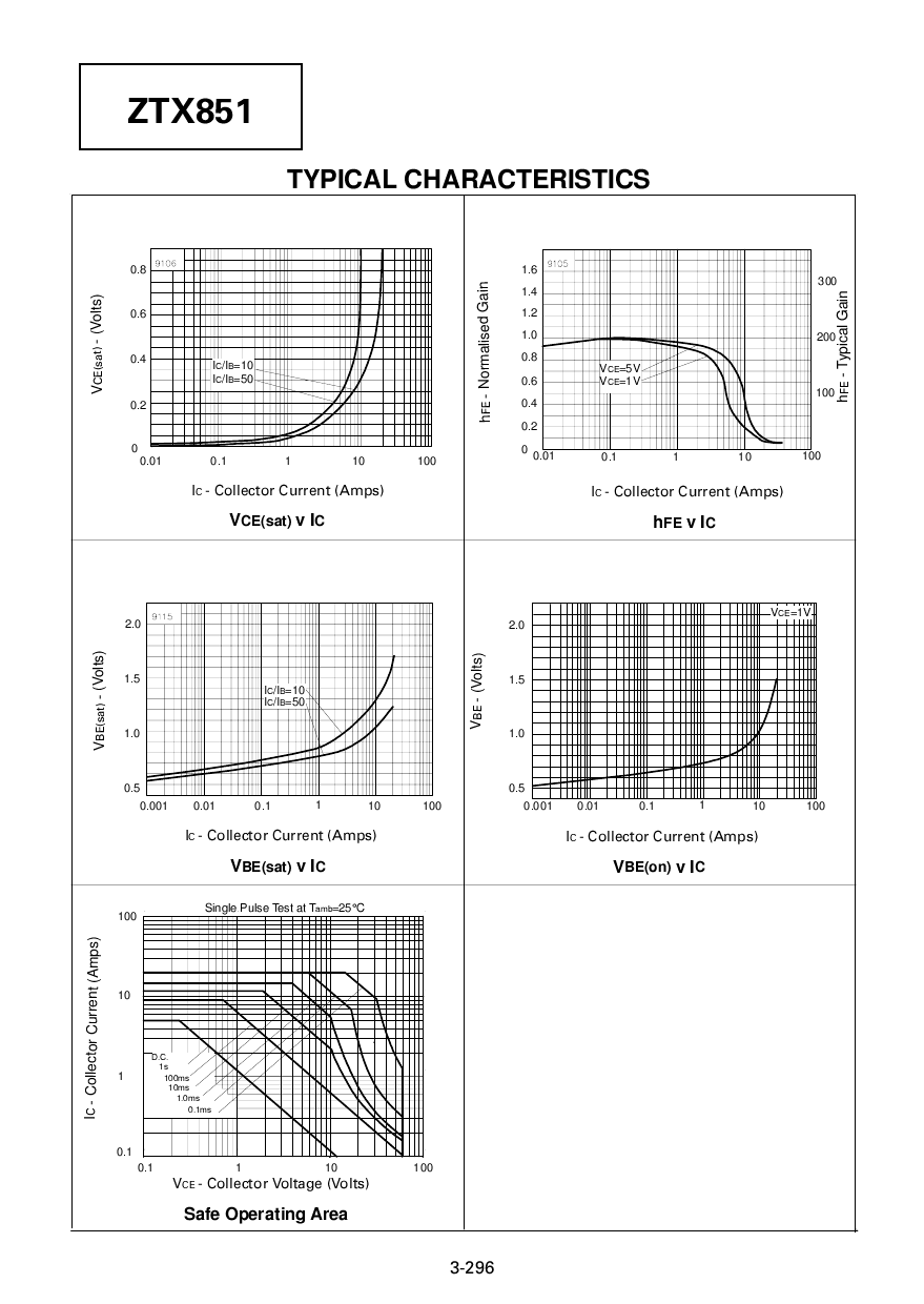 ZTX851_（DIODES(美台)）ZTX851中文资料_价格_PDF手册-立创电子商城