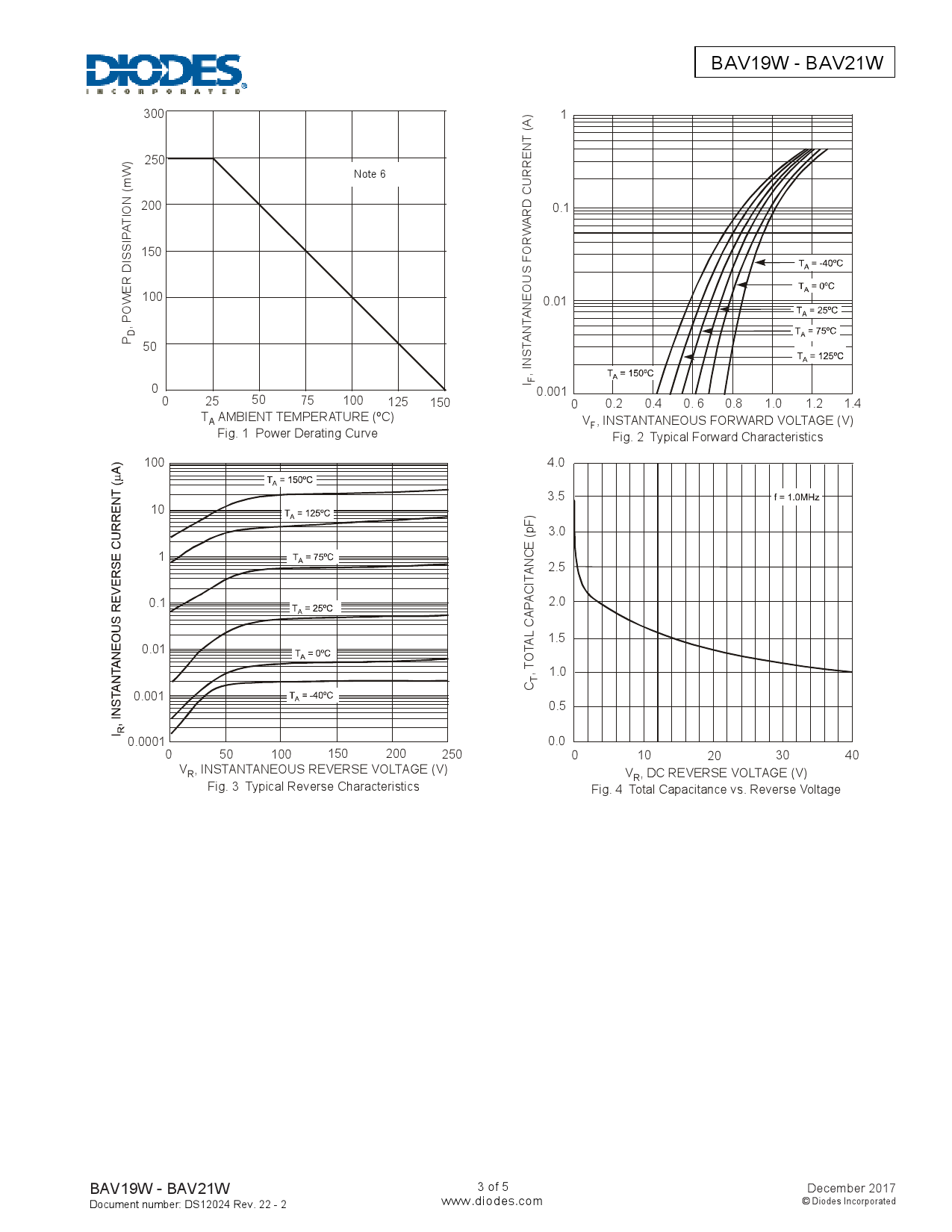 BAV21W-7-F_（DIODES(美台)）BAV21W-7-F中文资料_价格_PDF手册-立创电子商城