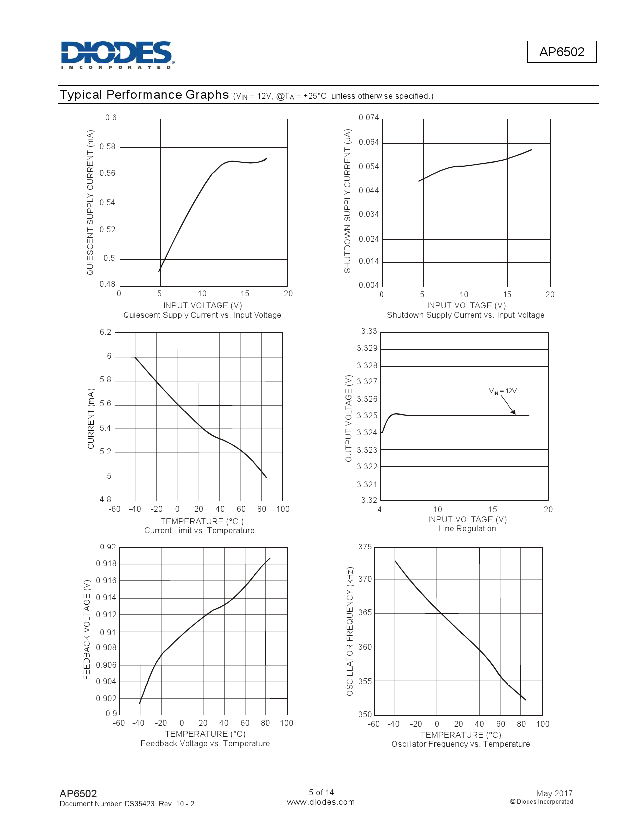 AP6502SP-13_（DIODES(美台)）AP6502SP-13中文资料_价格_PDF手册-立创电子商城