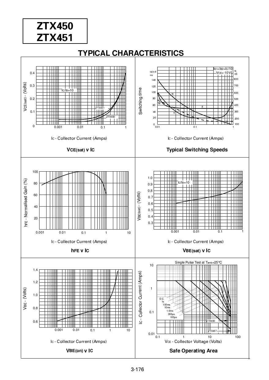 ZTX450_（DIODES(美台)）ZTX450中文资料_价格_PDF手册-立创电子商城