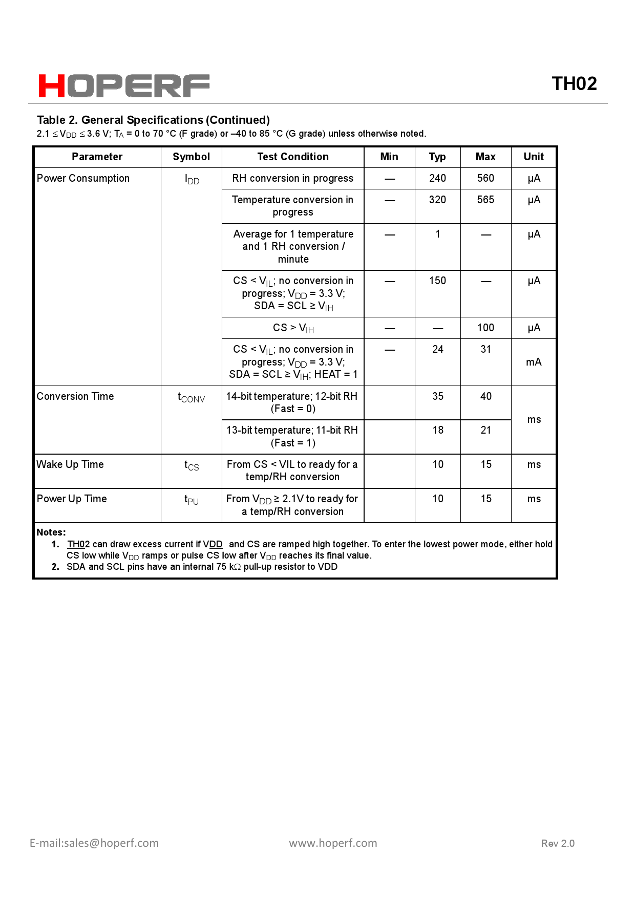 TH02 SI7005_（HOPERF(华普微电子)）TH02 SI7005中文资料_价格_PDF手册-立创电子商城
