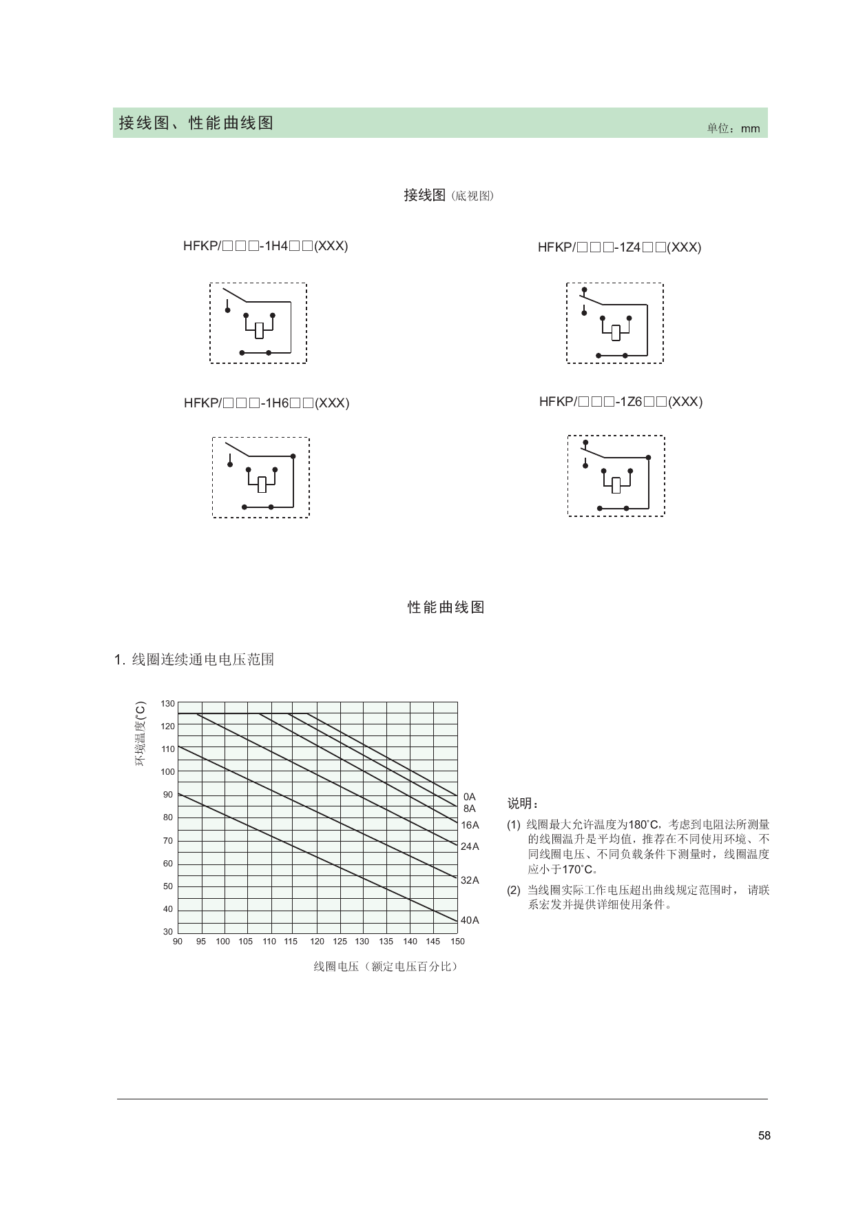 HFKP/012-1Z4TS_（HF(宏发)）HFKP/012-1Z4TS中文资料_价格_PDF手册-立创电子商城