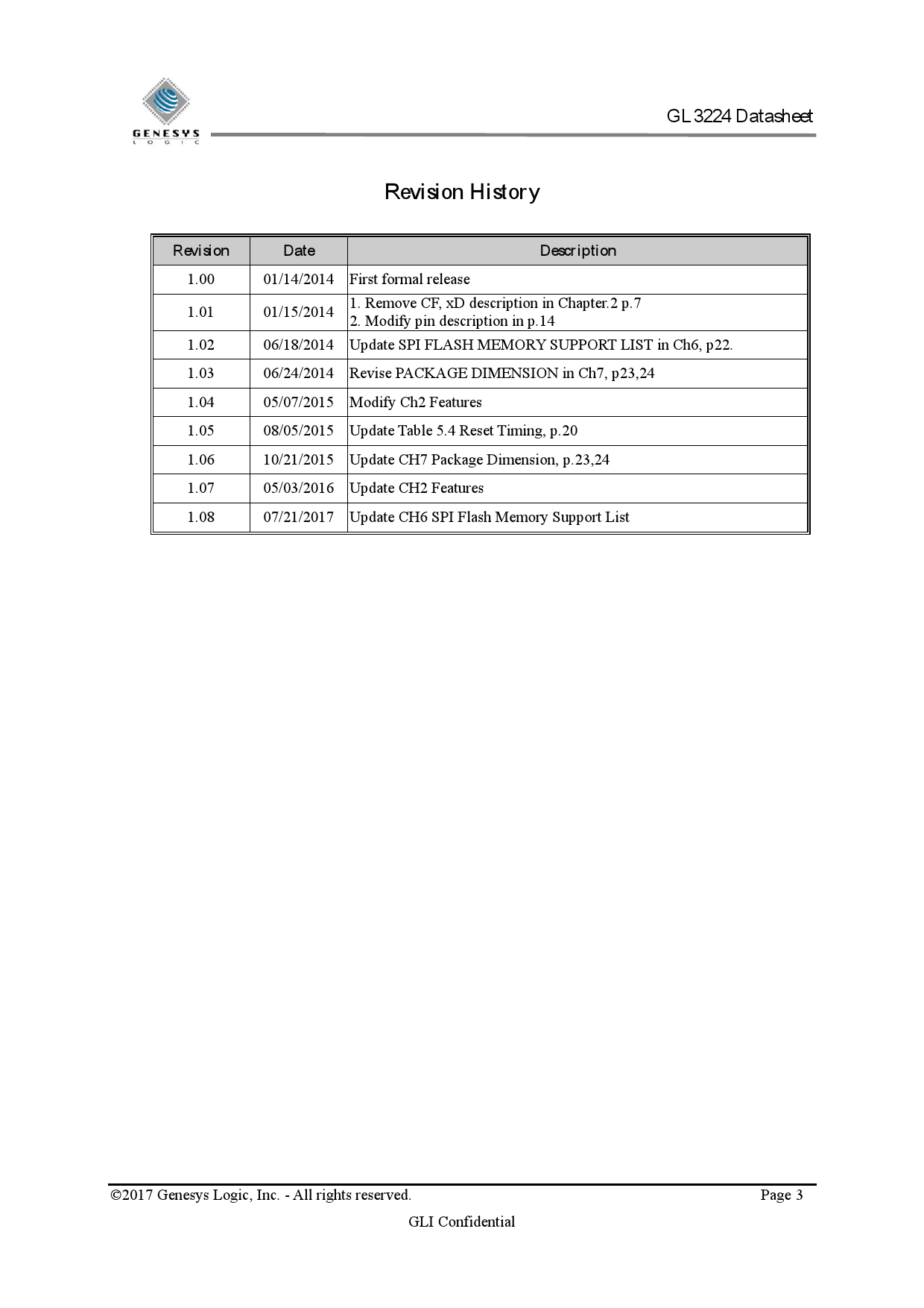 GL3224-OIY04_（GENESYS(创惟)）GL3224-OIY04中文资料_价格_PDF手册-立创电子商城