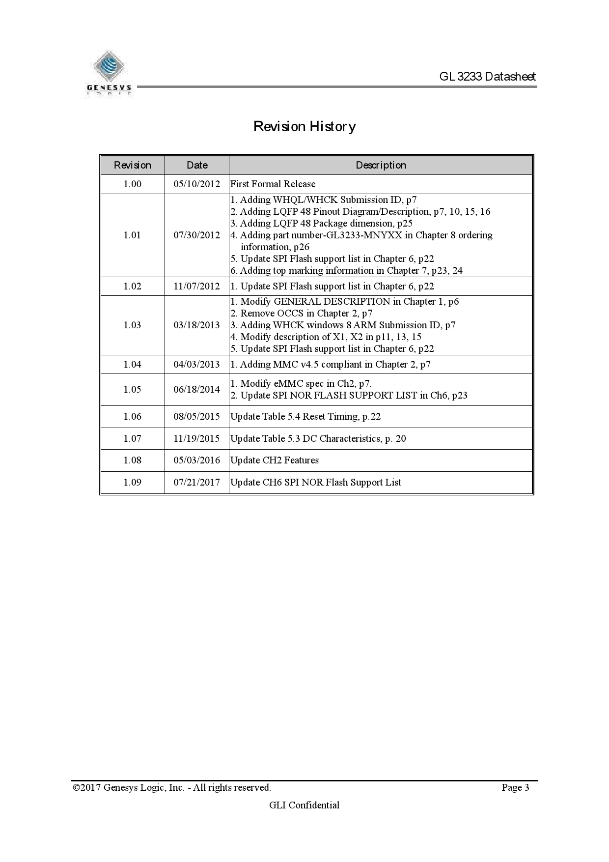 GL3233-PMY04_（GENESYS(创惟)）GL3233-PMY04中文资料_价格_PDF手册-立创电子商城