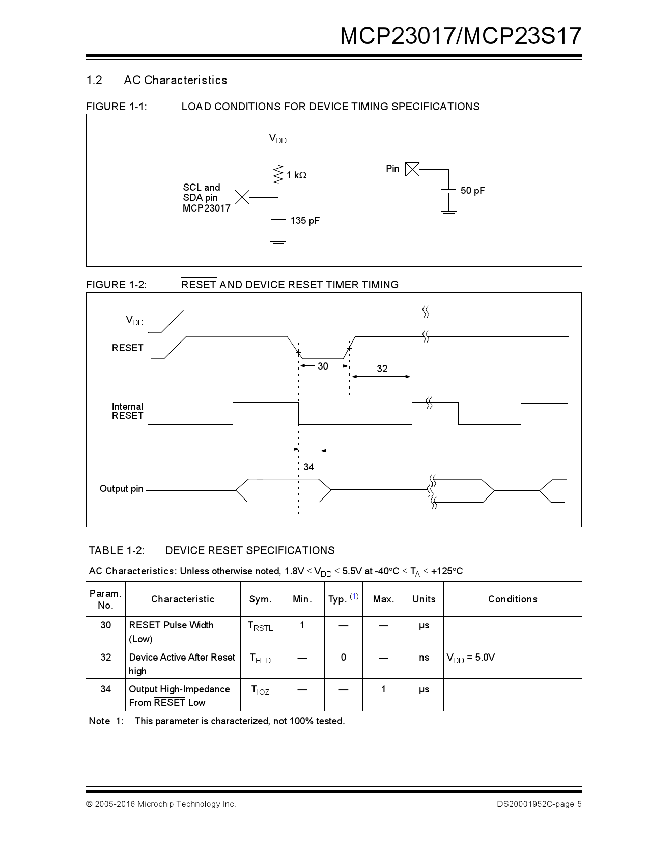 MCP23S17-E/ML_（MICROCHIP(美国微芯)）MCP23S17-E/ML中文资料_价格_PDF手册-立创电子商城