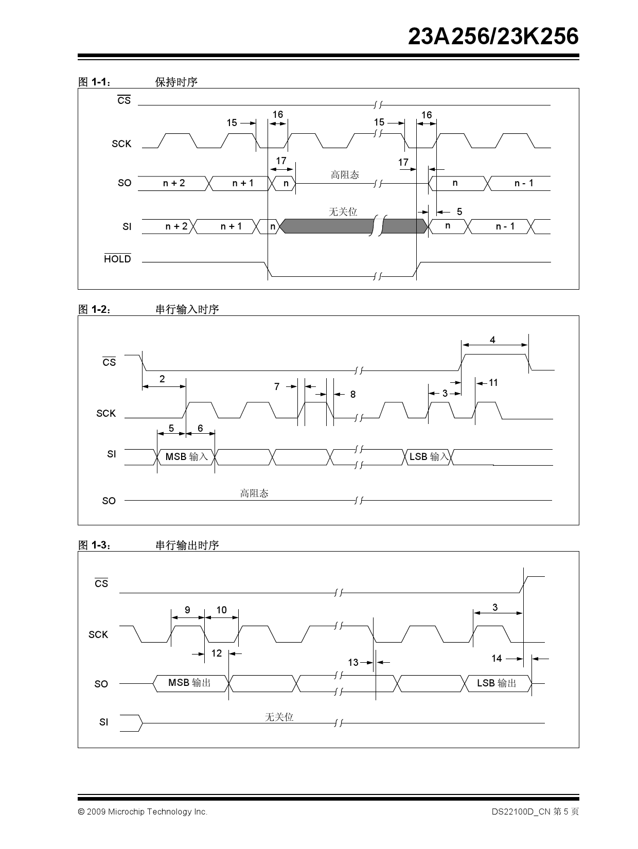 23K256-I/ST_（MICROCHIP(美国微芯)）23K256-I/ST中文资料_价格_PDF手册-立创电子商城
