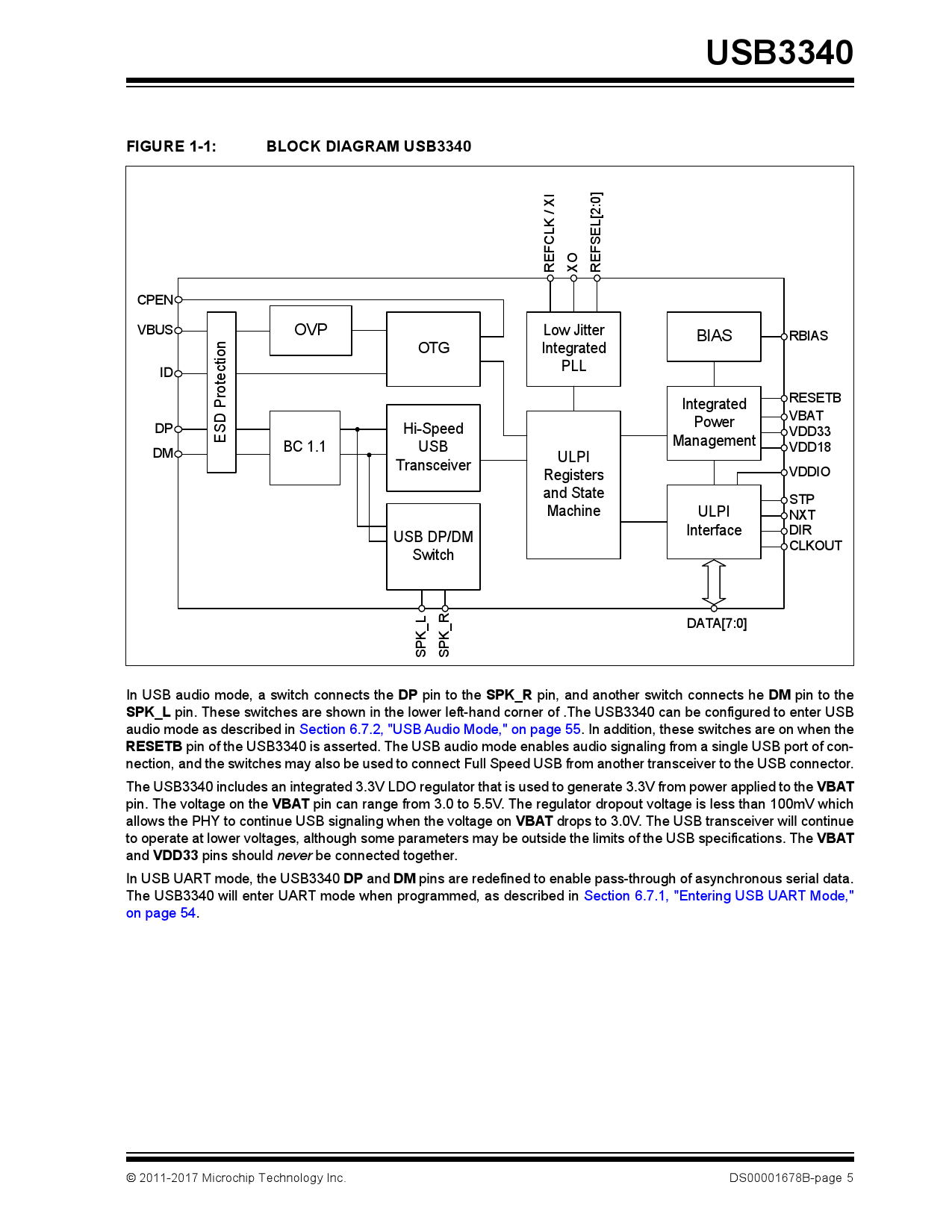 USB3340-EZK-TR_（MICROCHIP(美国微芯)）USB3340-EZK-TR中文资料_价格_PDF手册-立创电子商城