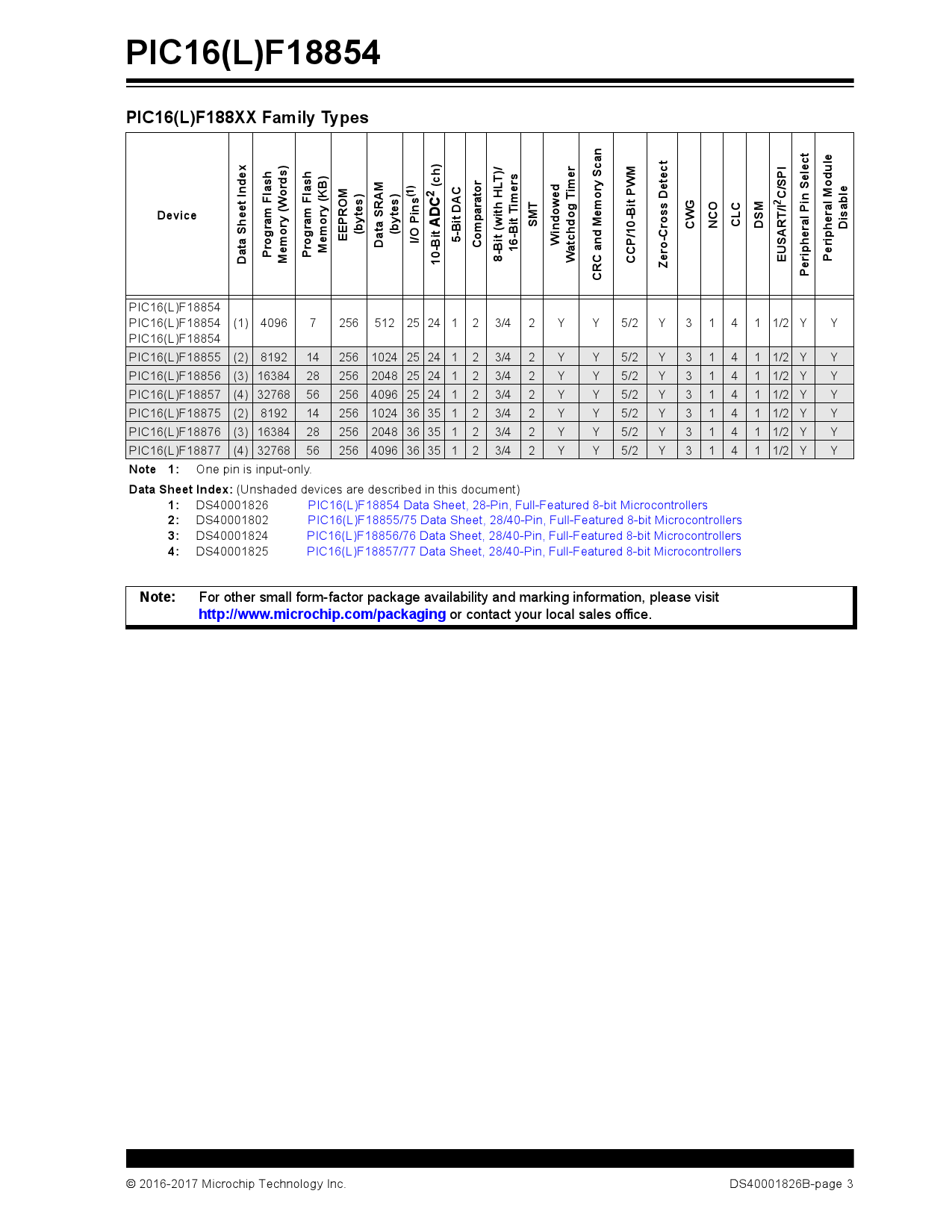 PIC16F18854-E/ML_（MICROCHIP(美国微芯)）PIC16F18854-E/ML中文资料_价格_PDF手册-立创电子商城