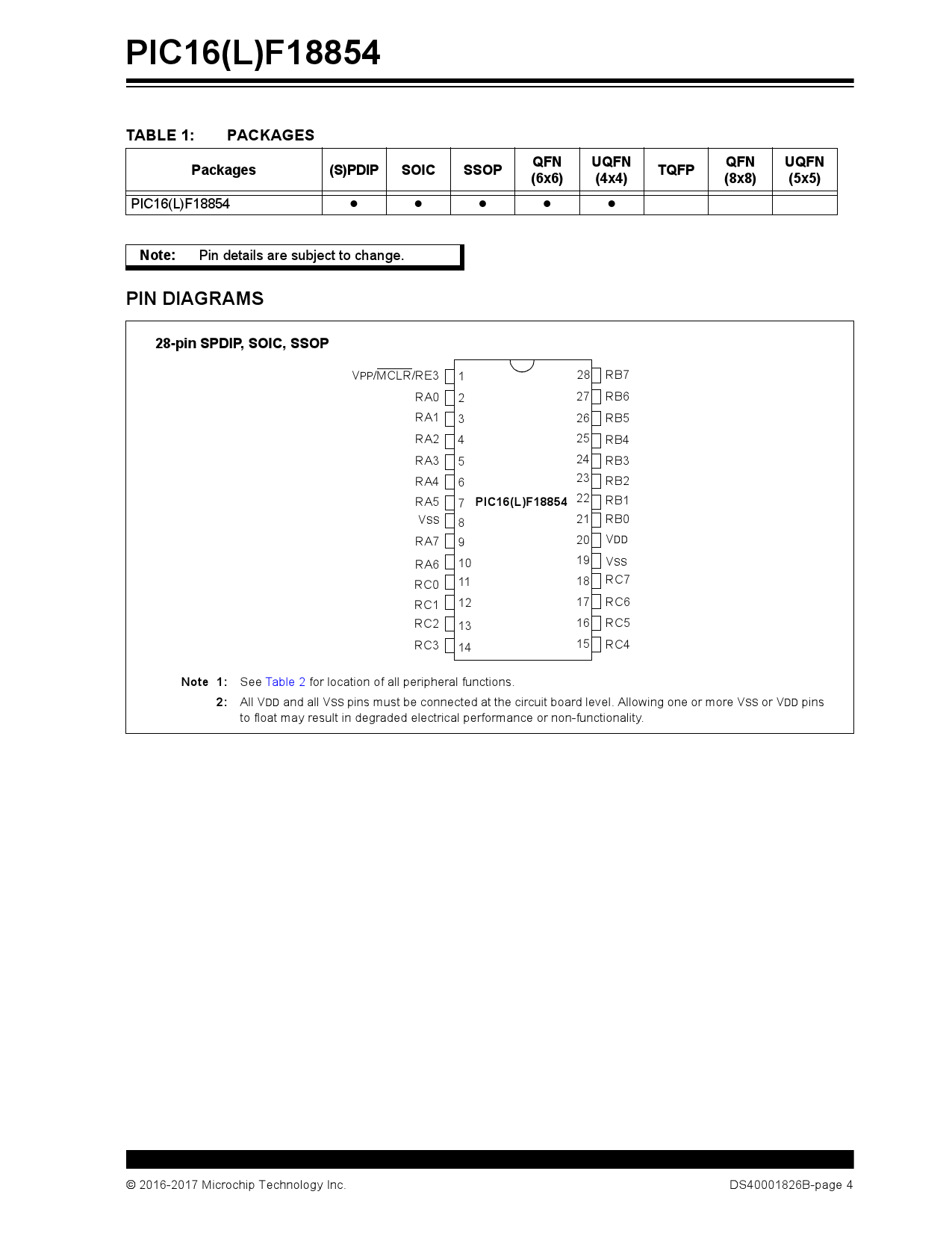 PIC16F18854-E/ML_（MICROCHIP(美国微芯)）PIC16F18854-E/ML中文资料_价格_PDF手册-立创电子商城
