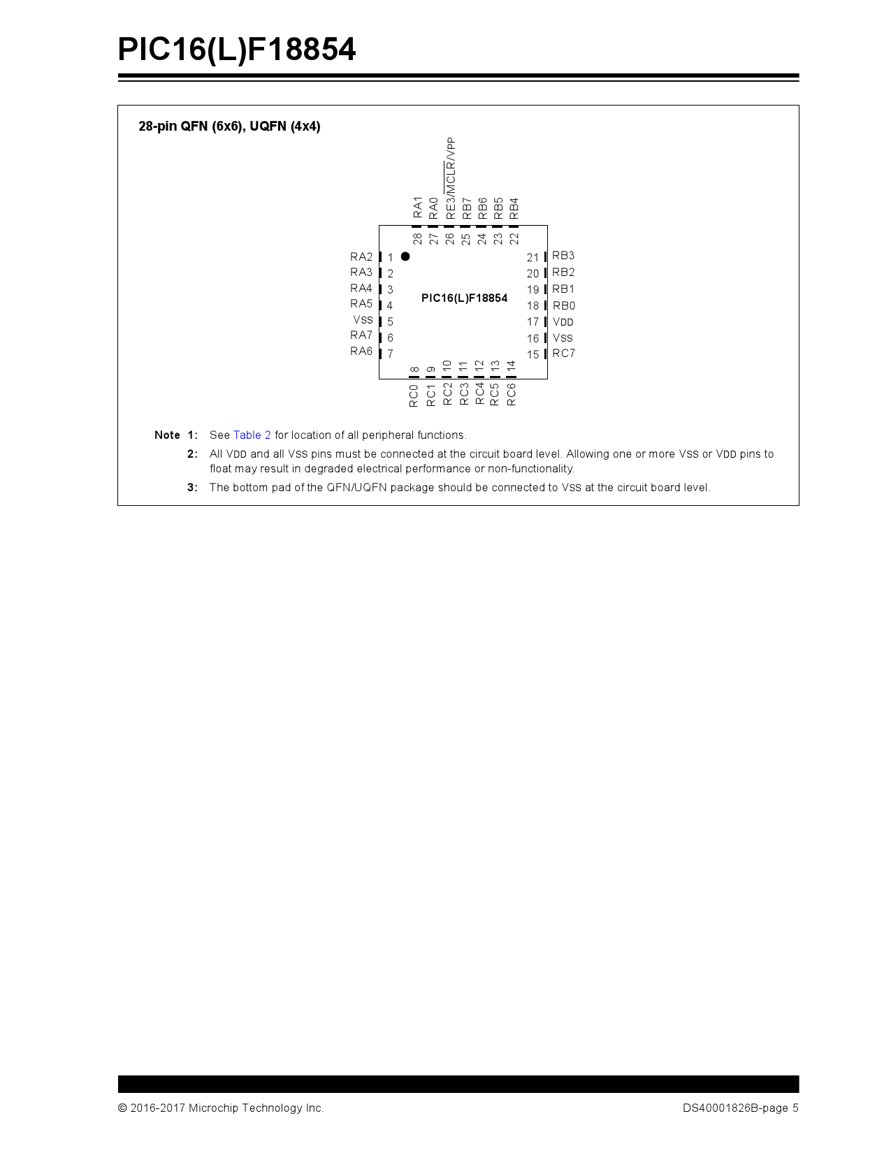 PIC16F18854-E/ML_（MICROCHIP(美国微芯)）PIC16F18854-E/ML中文资料_价格_PDF手册-立创电子商城