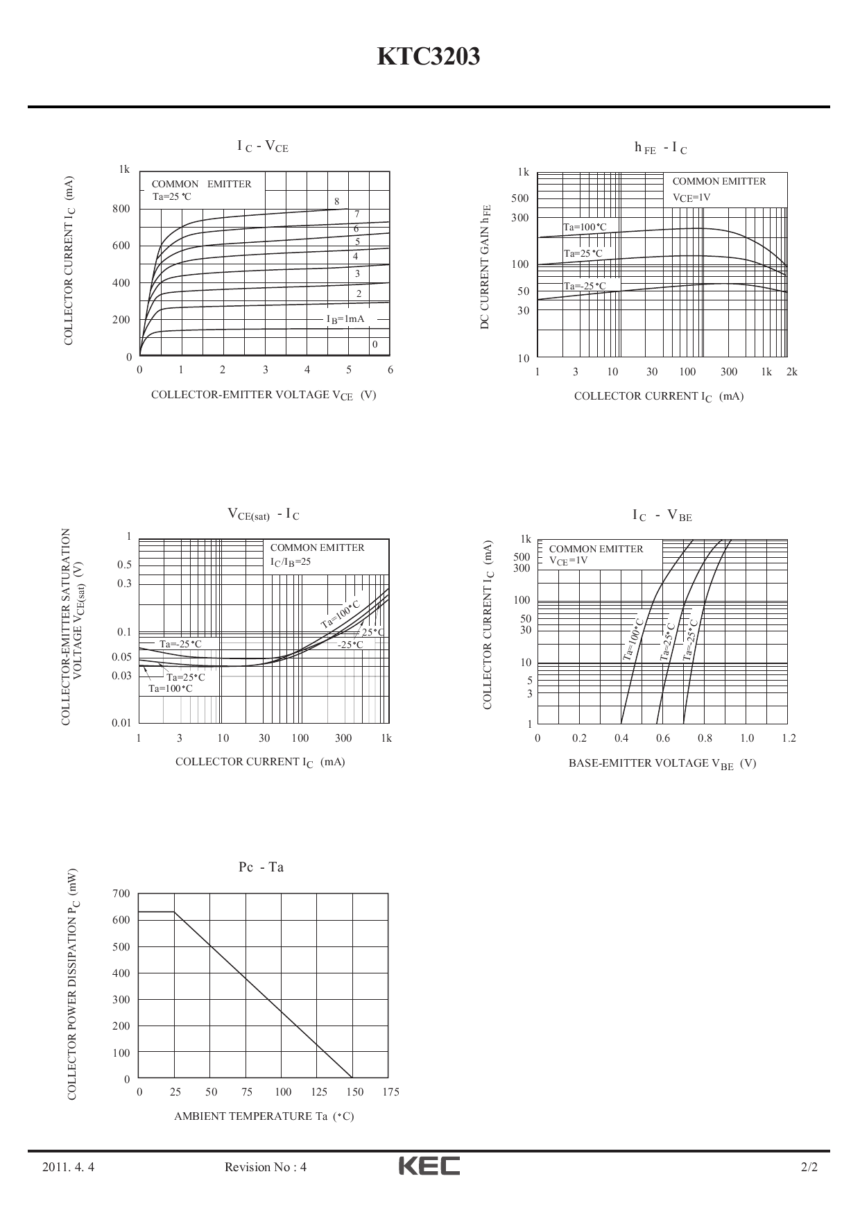 KTC3203-Y-AT/P_（KEC）KTC3203-Y-AT/P中文资料_价格_PDF手册-立创电子商城