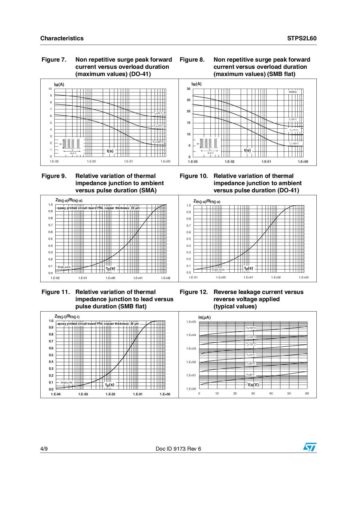 STPS2L60A_（ST(意法半导体)）STPS2L60A中文资料_价格_PDF手册-立创电子商城