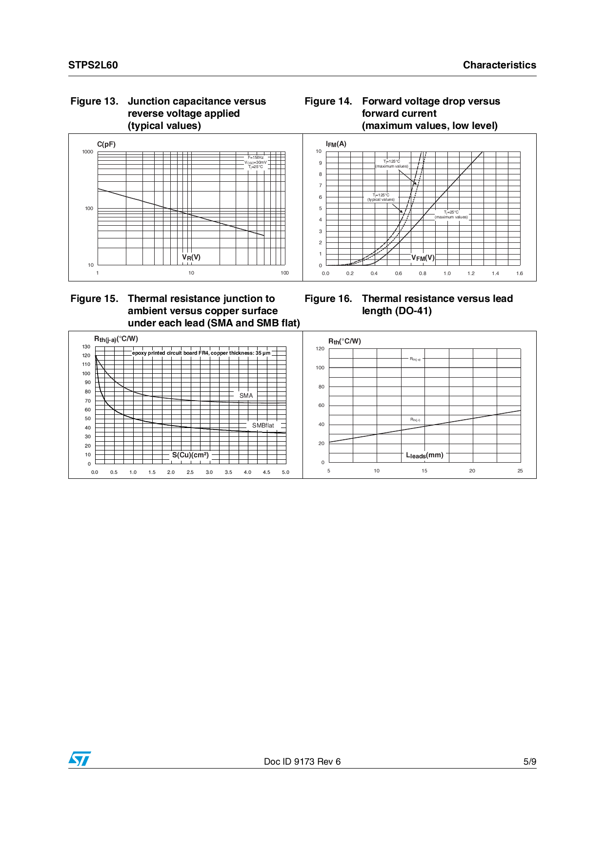 STPS2L60A_（ST(意法半导体)）STPS2L60A中文资料_价格_PDF手册-立创电子商城