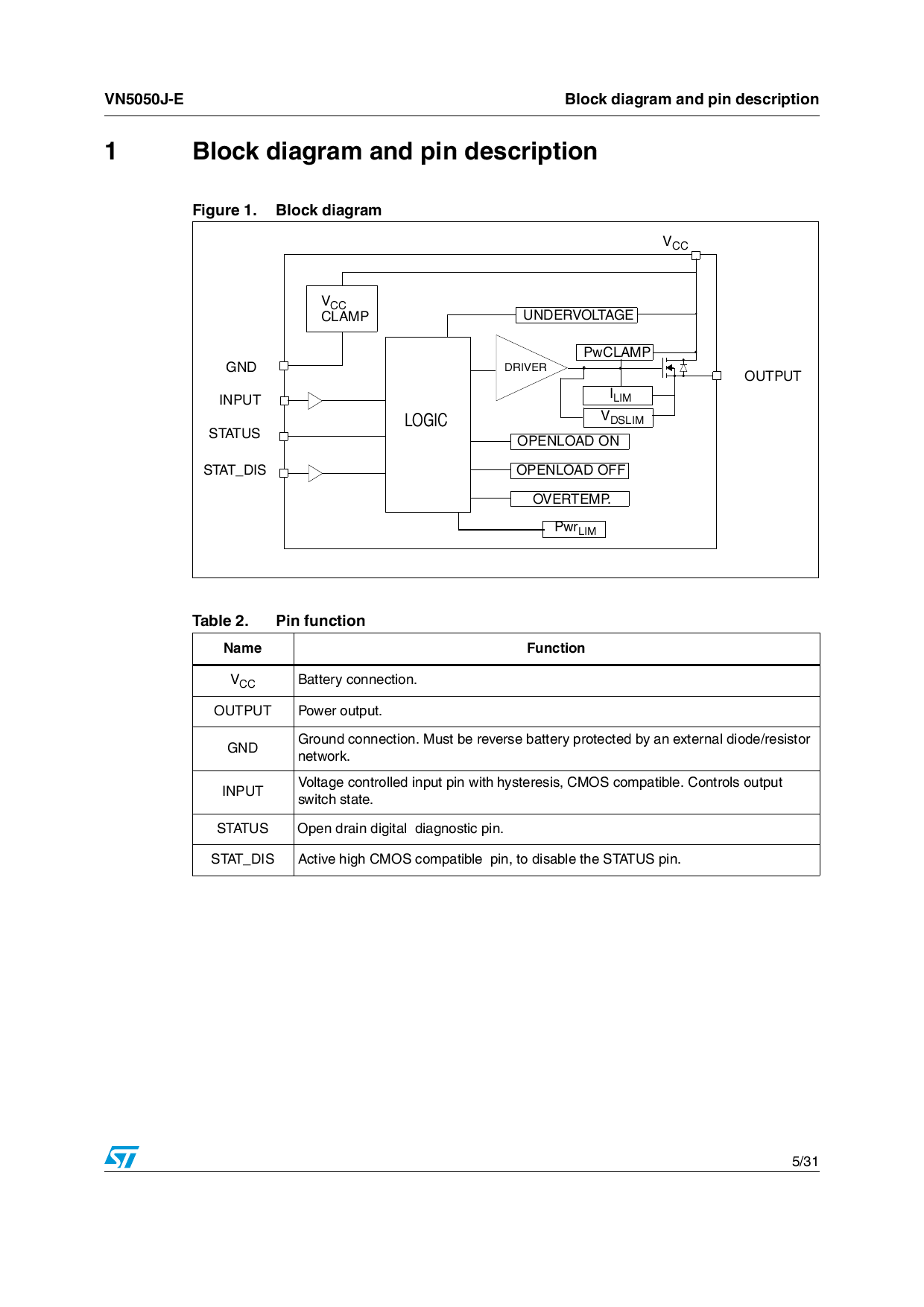 VN5050JTR-E_（ST(意法半导体)）VN5050JTR-E中文资料_价格_PDF手册-立创电子商城