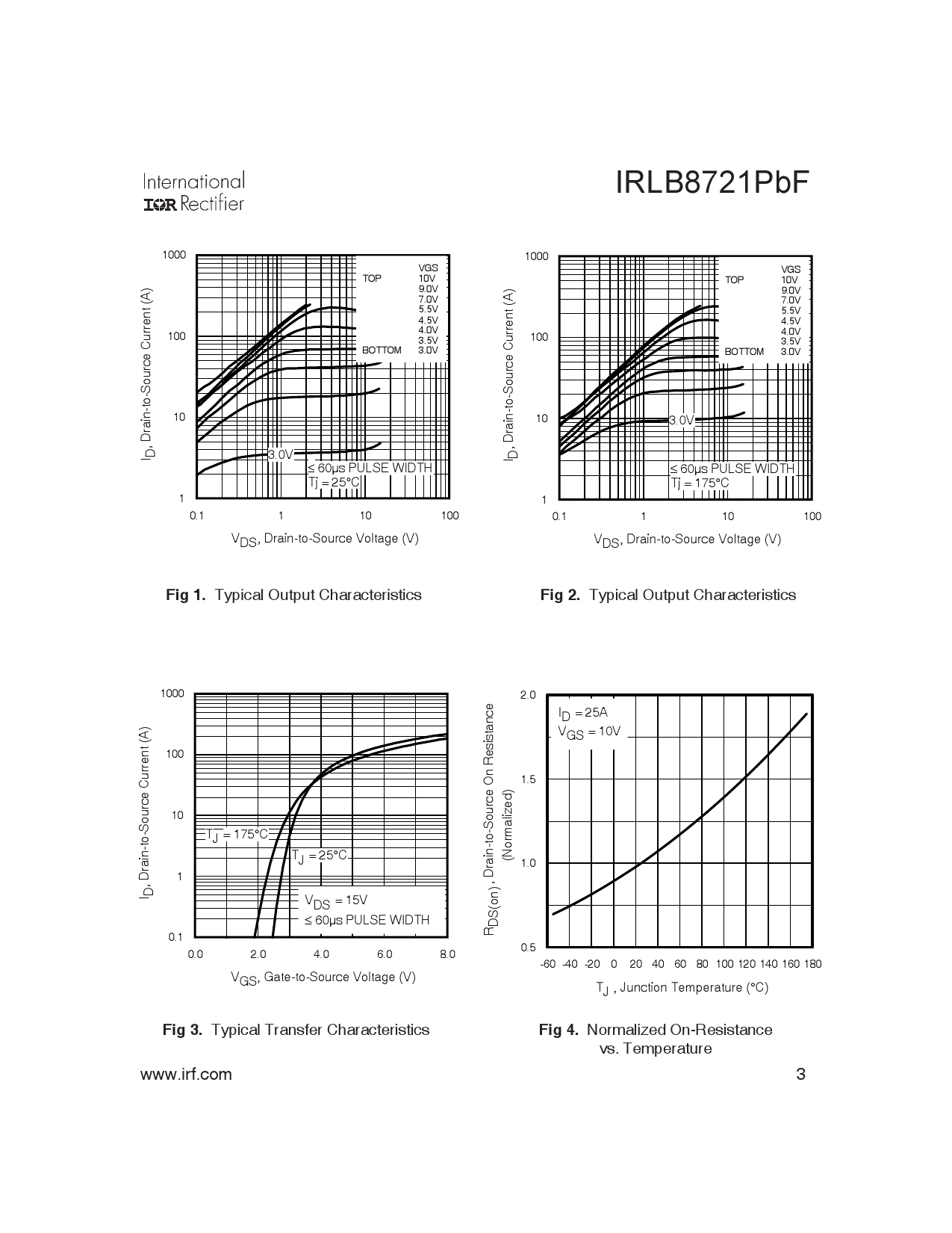 IRLB8721PBF_（Infineon(英飞凌)）IRLB8721PBF中文资料_价格_PDF手册-立创电子商城