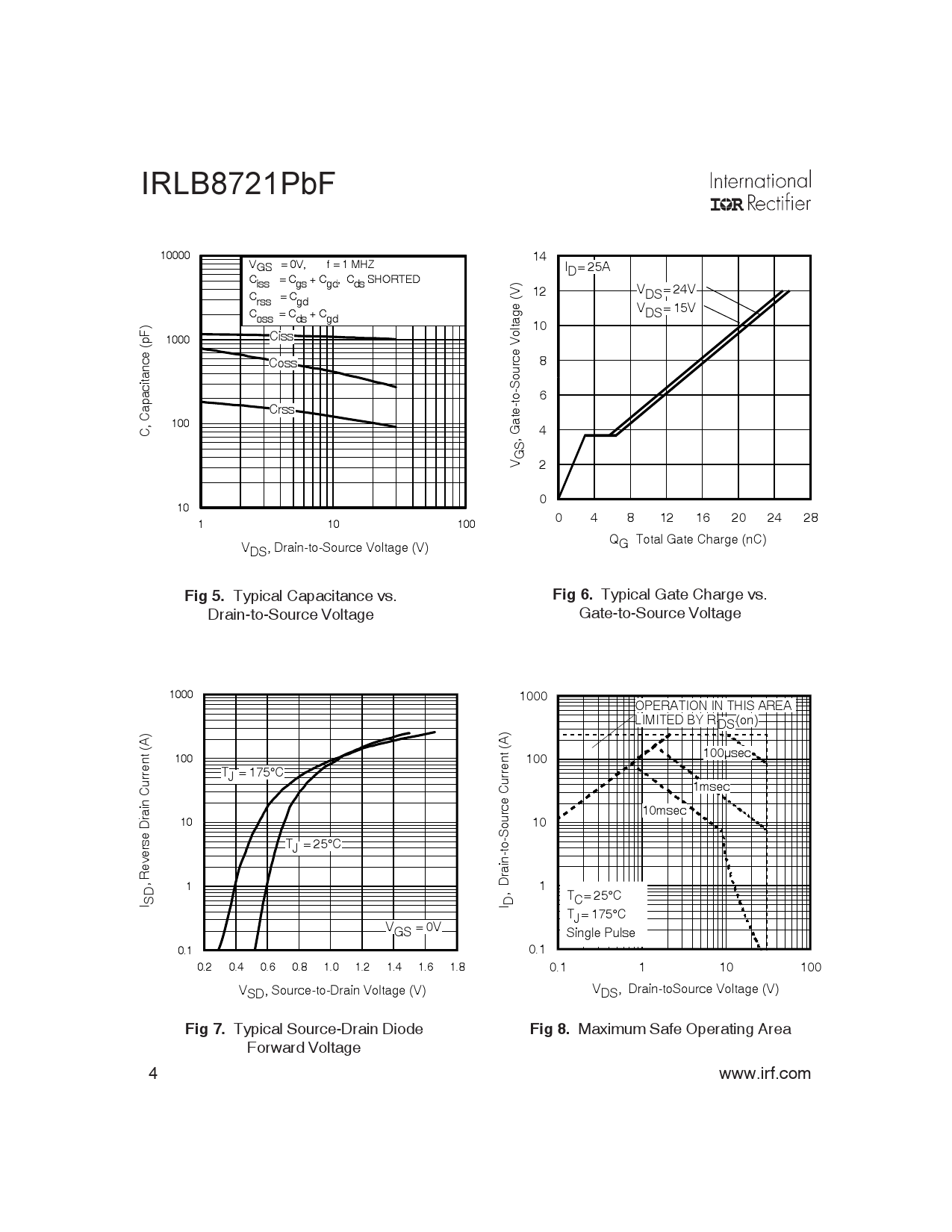 IRLB8721PBF_（Infineon(英飞凌)）IRLB8721PBF中文资料_价格_PDF手册-立创电子商城