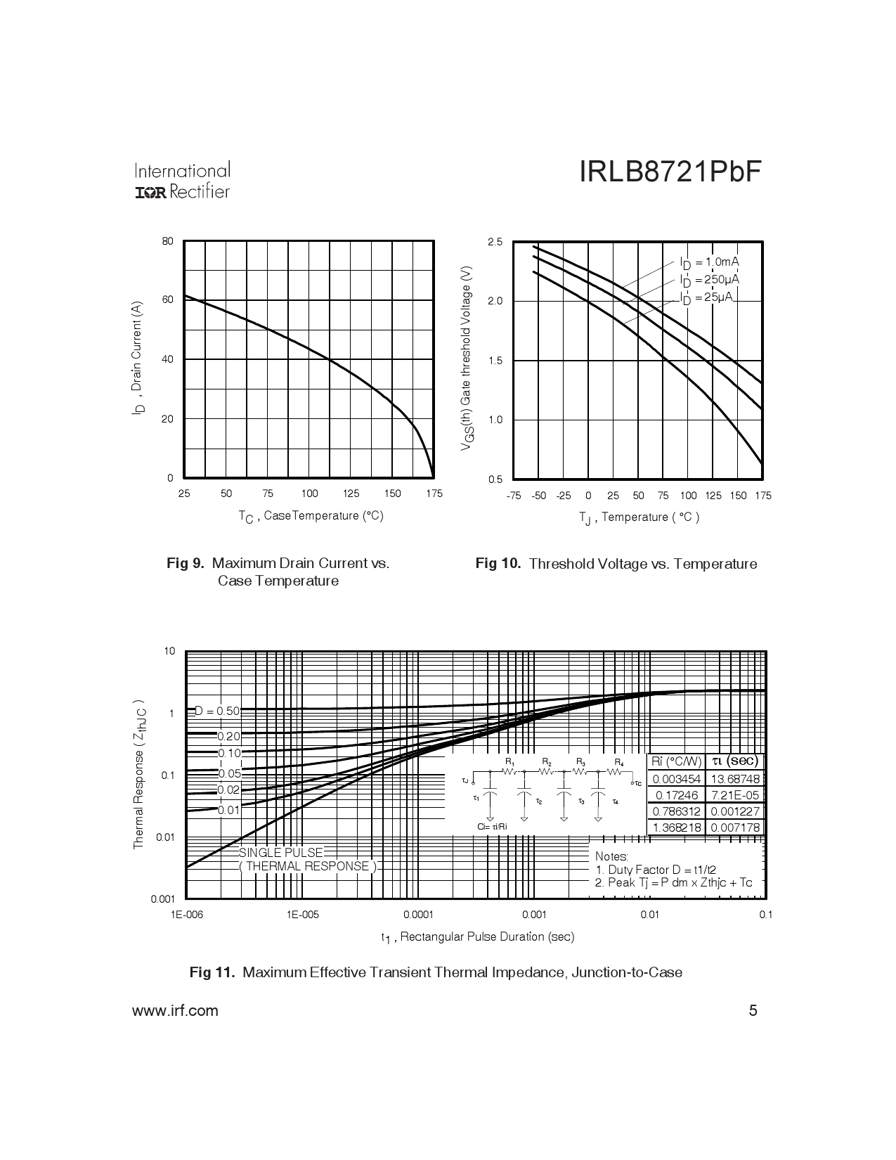 IRLB8721PBF_（Infineon(英飞凌)）IRLB8721PBF中文资料_价格_PDF手册-立创电子商城