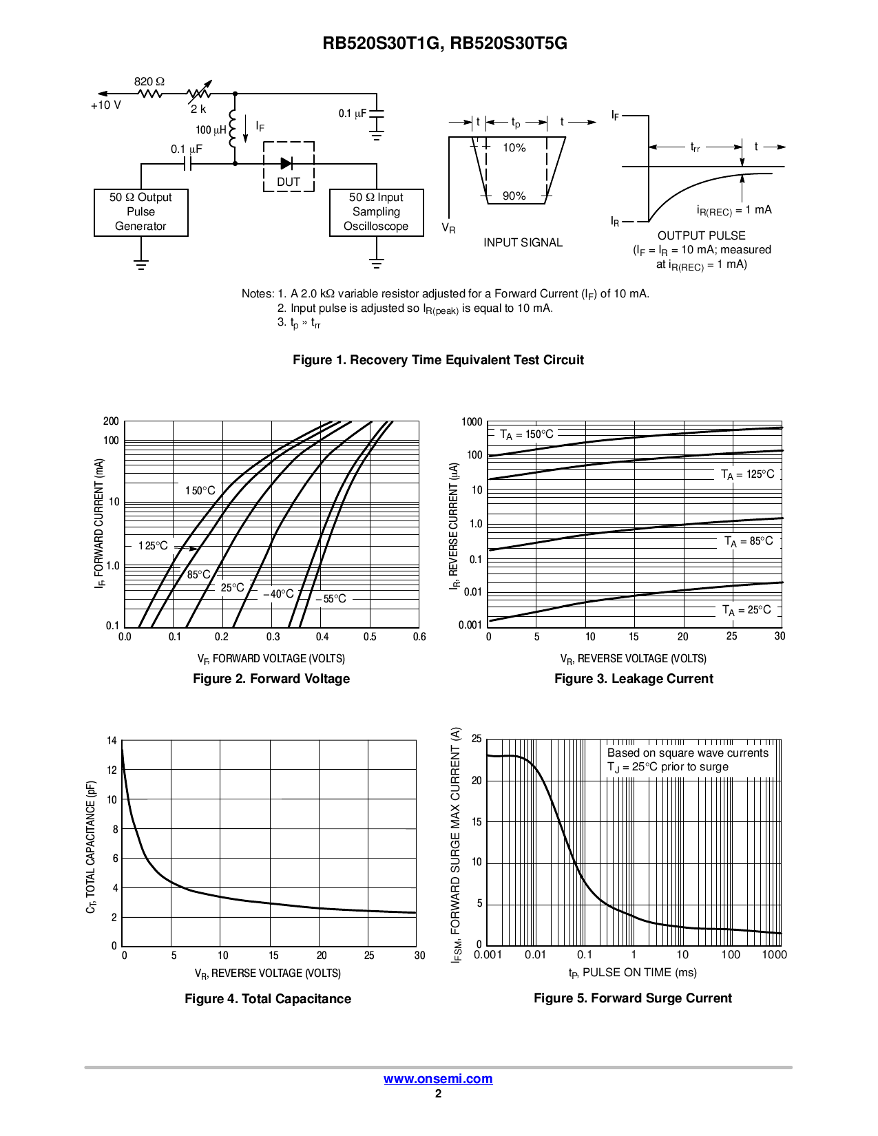 RB520S30T1G_（onsemi(安森美)）RB520S30T1G中文资料_价格_PDF手册-立创电子商城