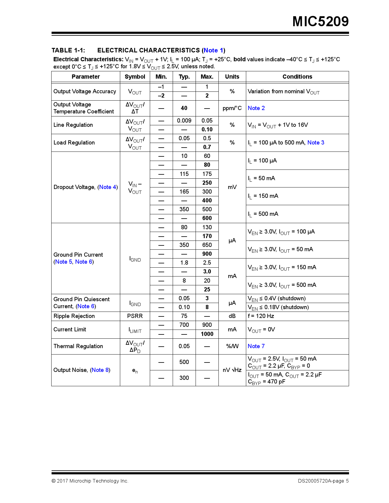MIC5209-3.3YS_（MICROCHIP(美国微芯)）MIC5209-3.3YS中文资料_价格_PDF手册-立创电子商城