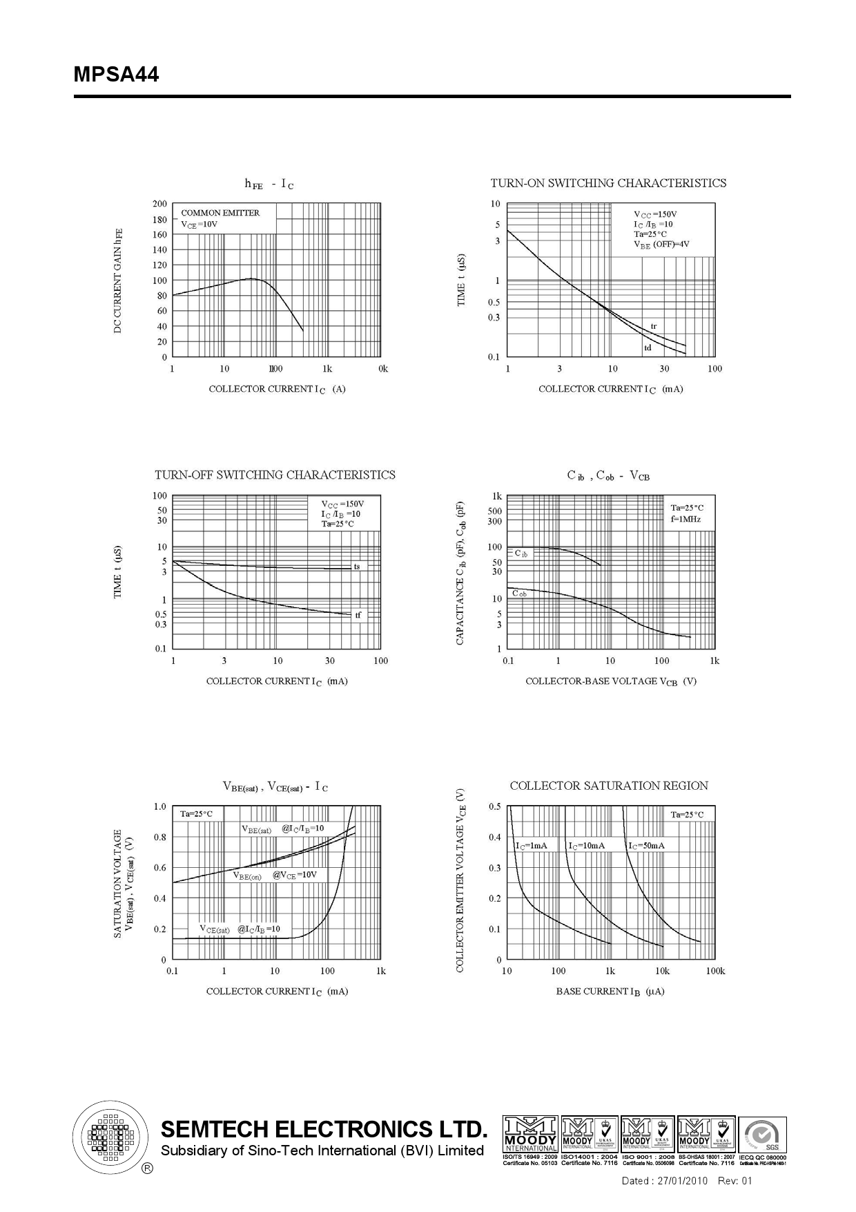 MPSA44_（ST(先科)）MPSA44中文资料_价格_PDF手册-立创电子商城