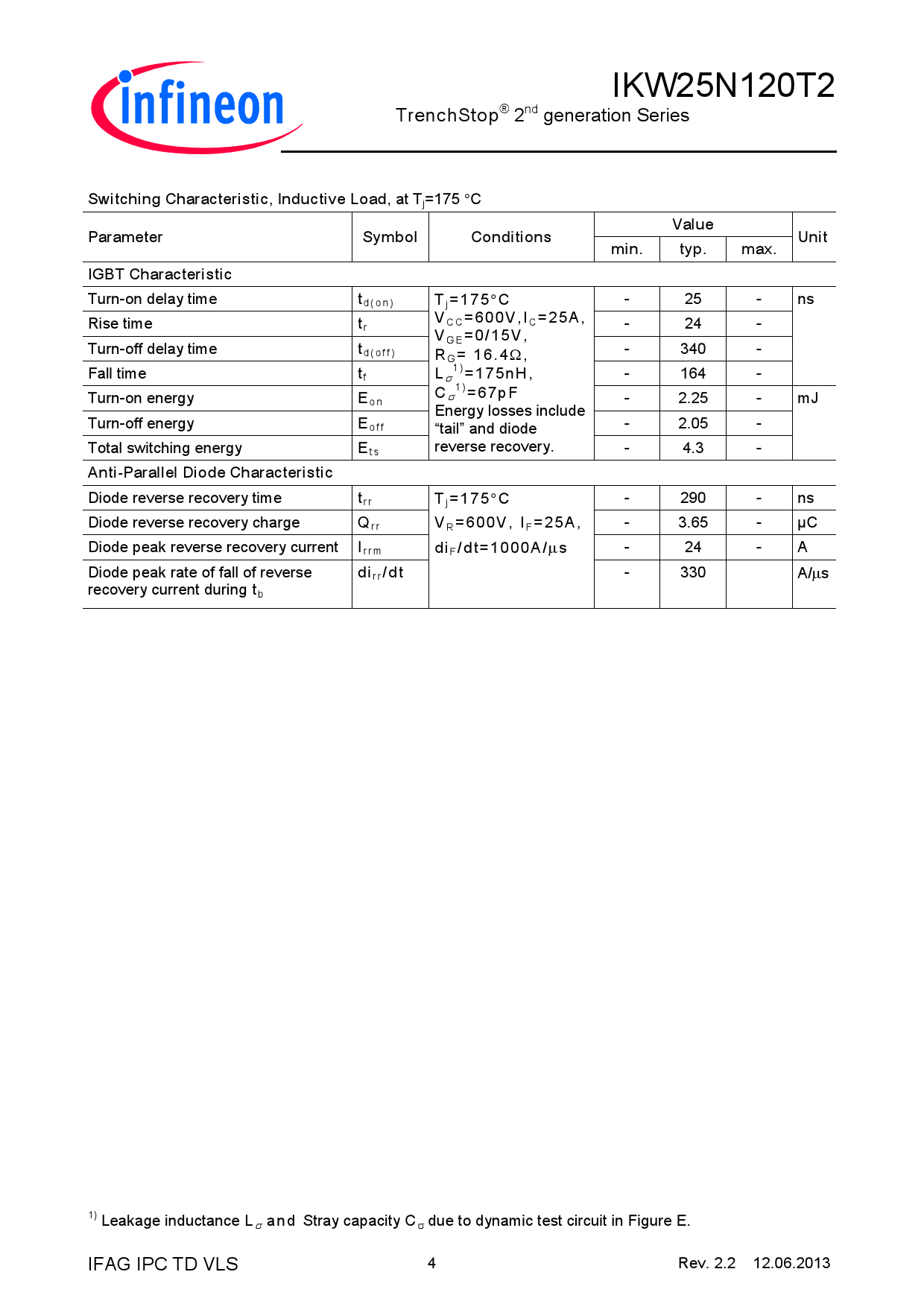 IKW25N120T2_（Infineon(英飞凌)）IKW25N120T2中文资料_价格_PDF手册-立创电子商城