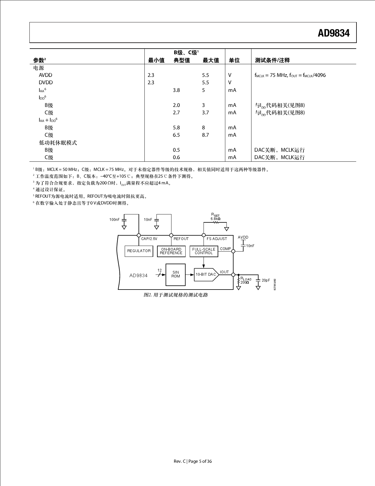 AD9834BRUZ-REEL_（ADI(亚德诺)/LINEAR）AD9834BRUZ-REEL中文资料_价格_PDF手册-立创电子商城